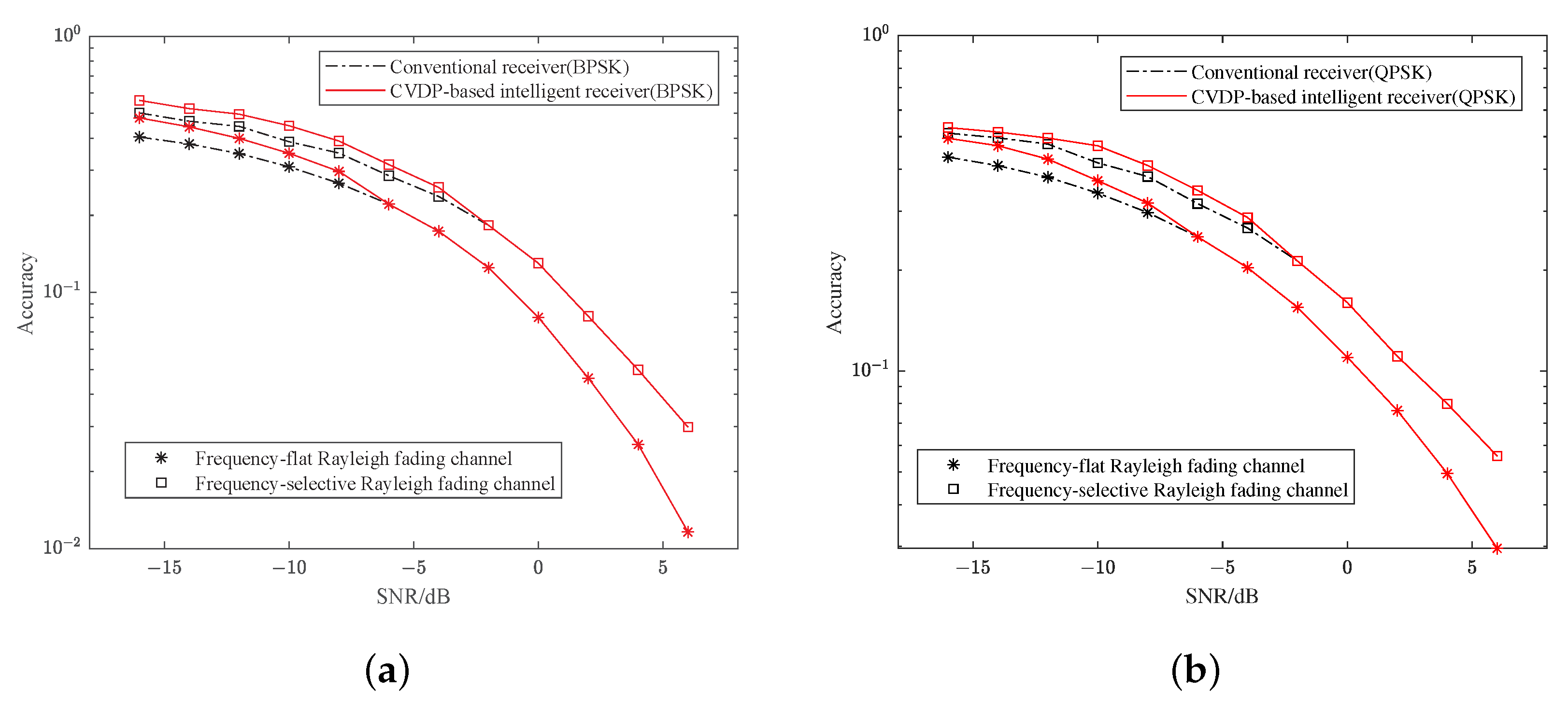 Intelligent Reception of Frequency Hopping Signals Based on CVDP
