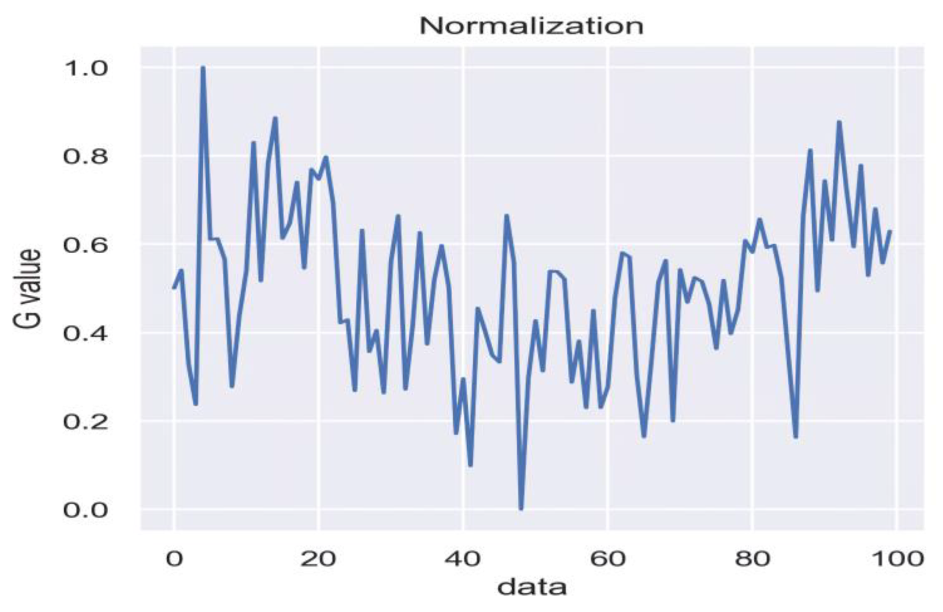Applied Sciences | Free Full-Text | Estimation of Heart Rate and Heart ...