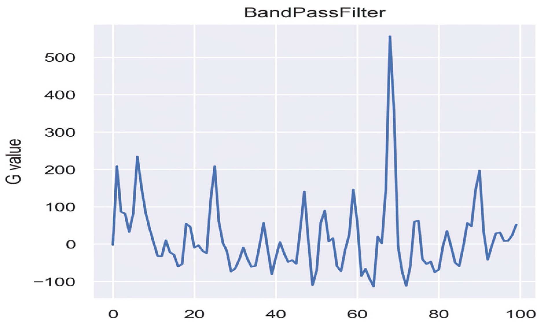 Applied Sciences | Free Full-Text | Estimation of Heart Rate and Heart ...