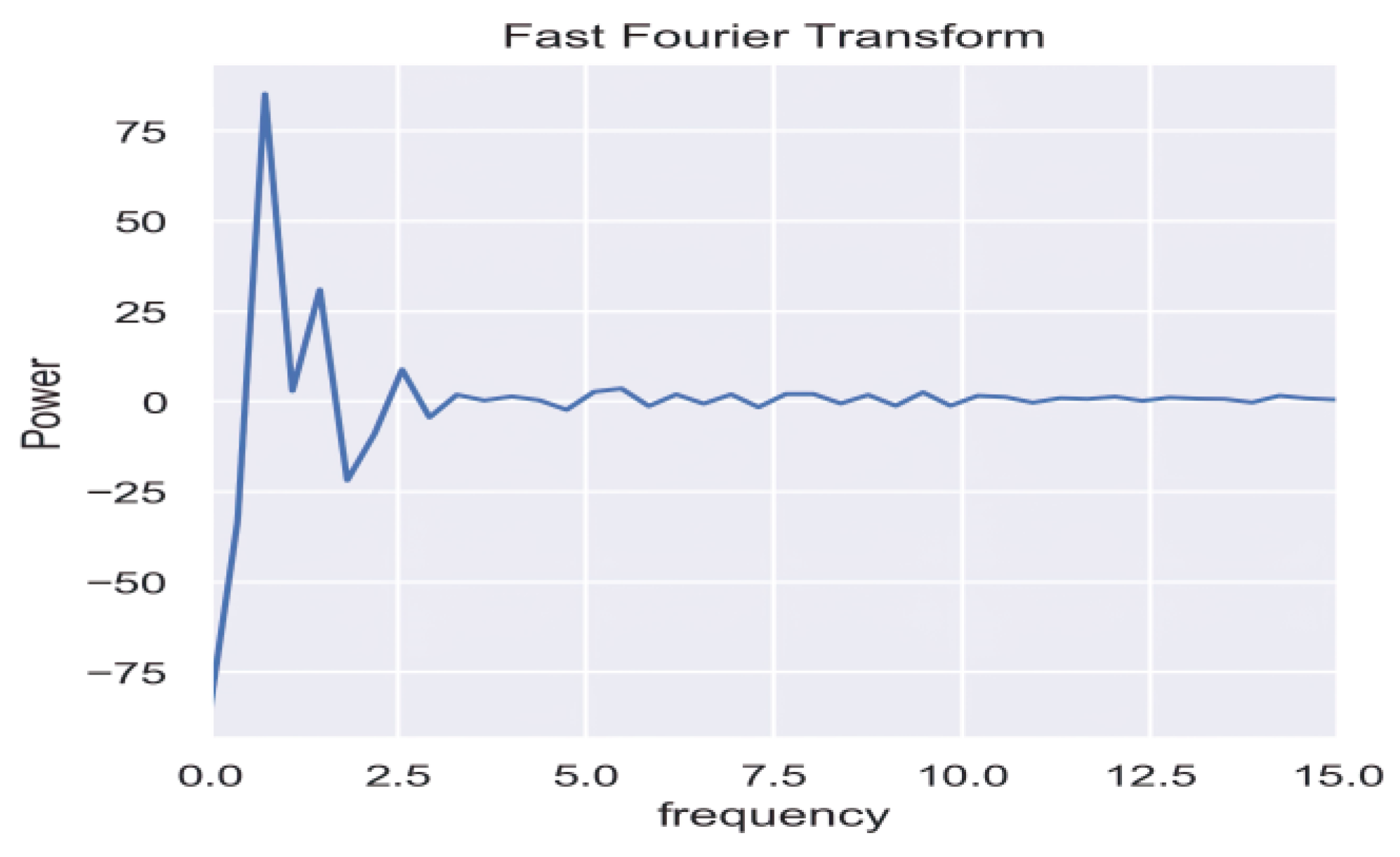 Applied Sciences | Free Full-Text | Estimation of Heart Rate and Heart ...