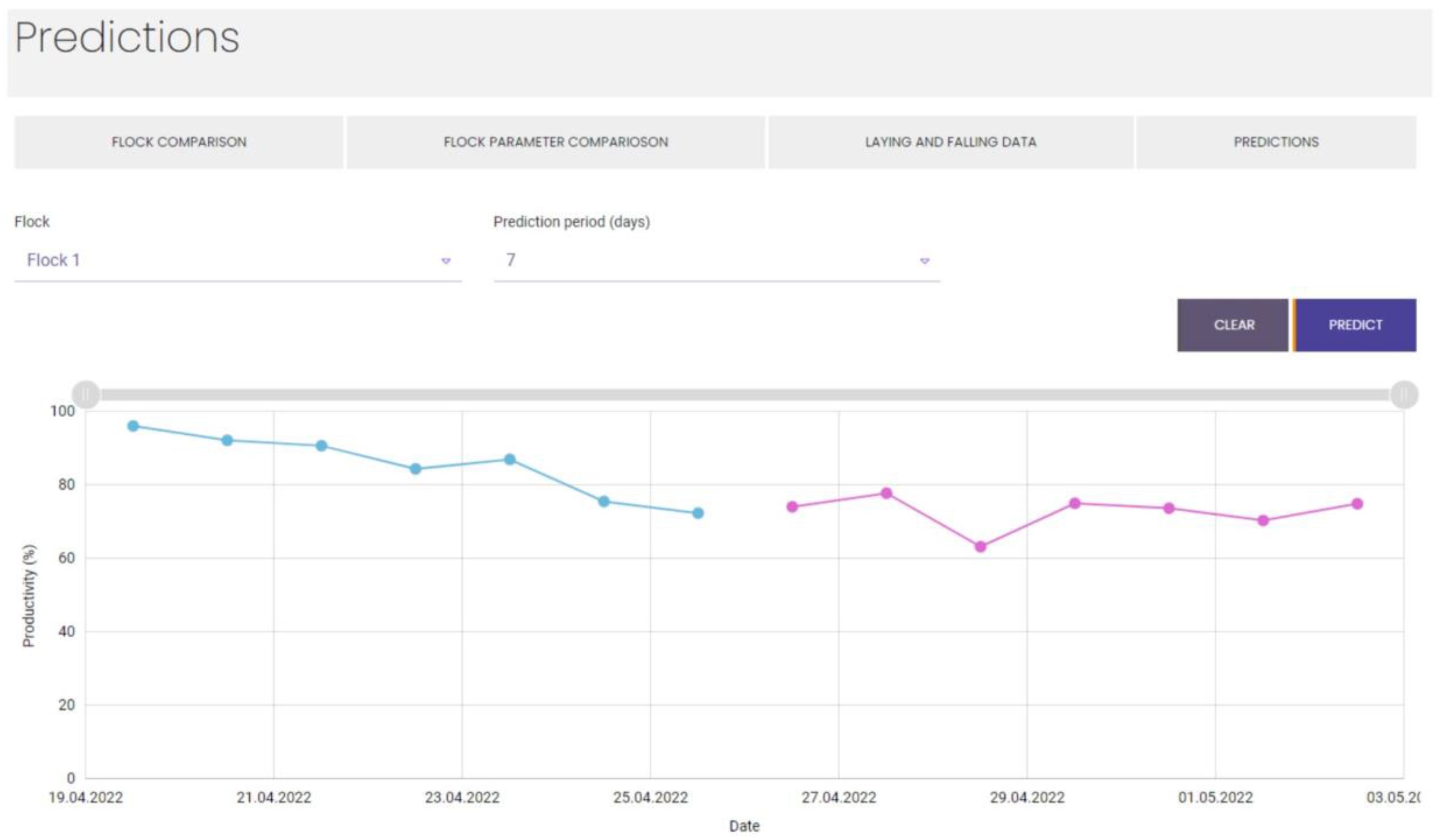 Hen Egg Production Forecasting: Capabilities of Machine Learning Models ...