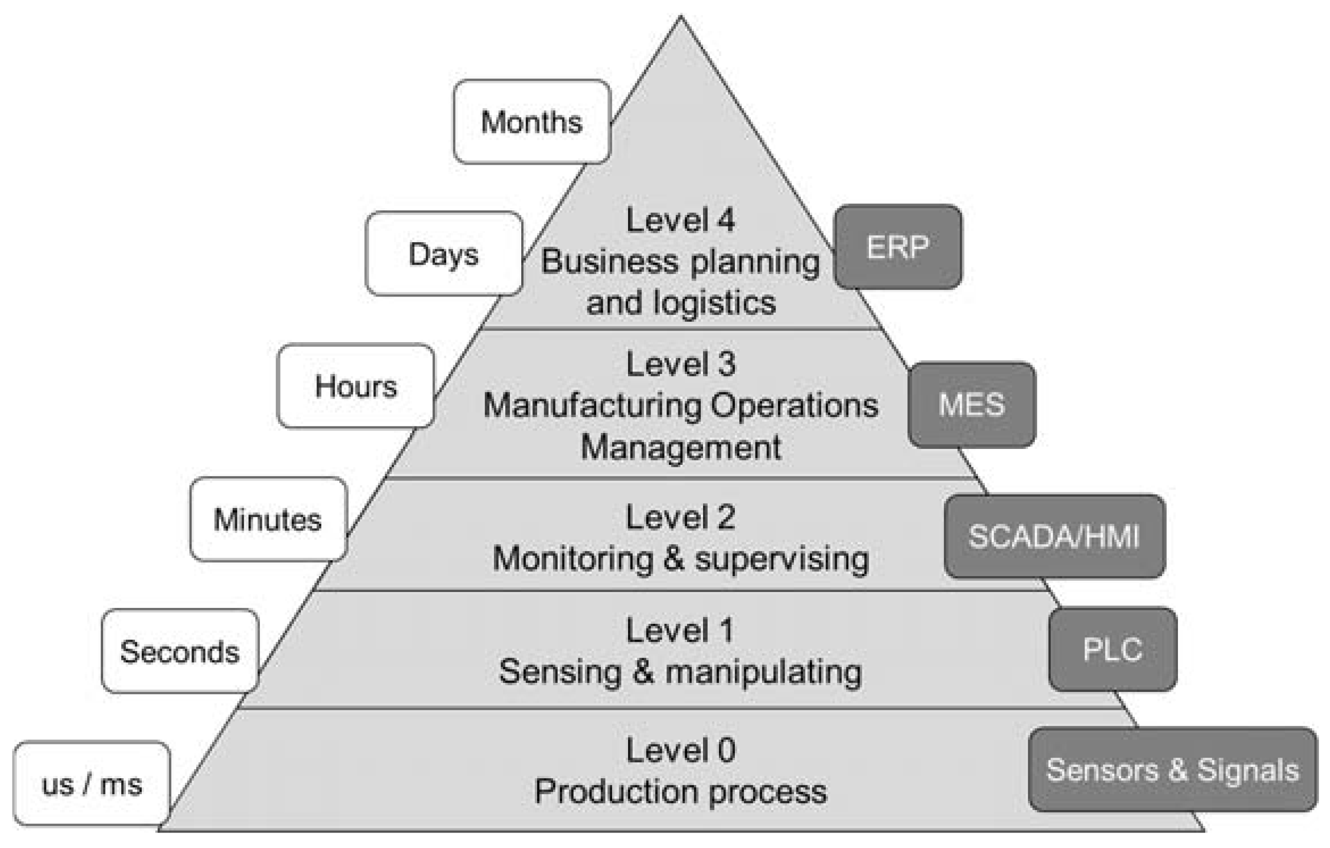 A Basic Description Logic for Service-Oriented Architecture in Factory ...