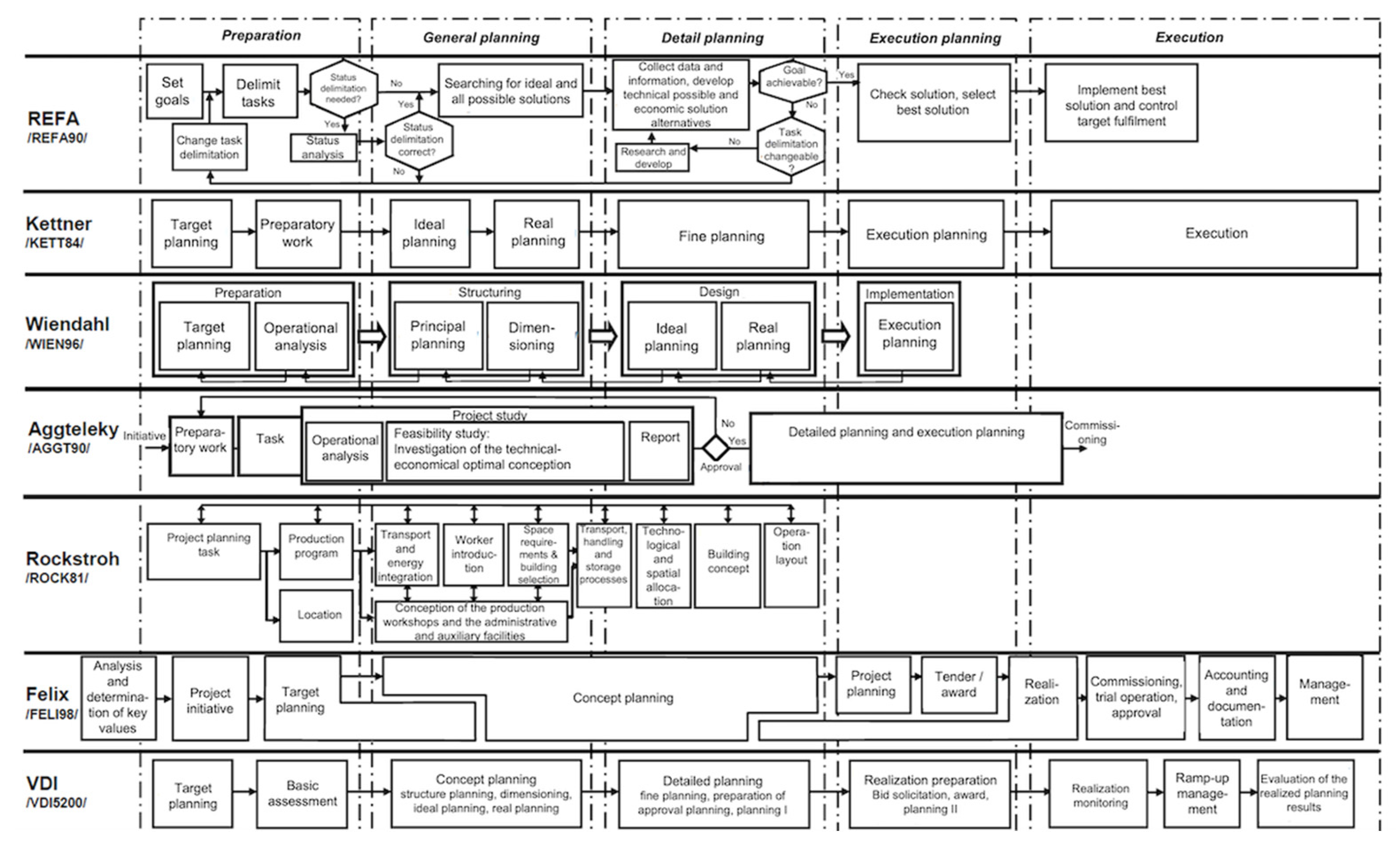 Applied Sciences | Free Full-Text | A Basic Description Logic for ...