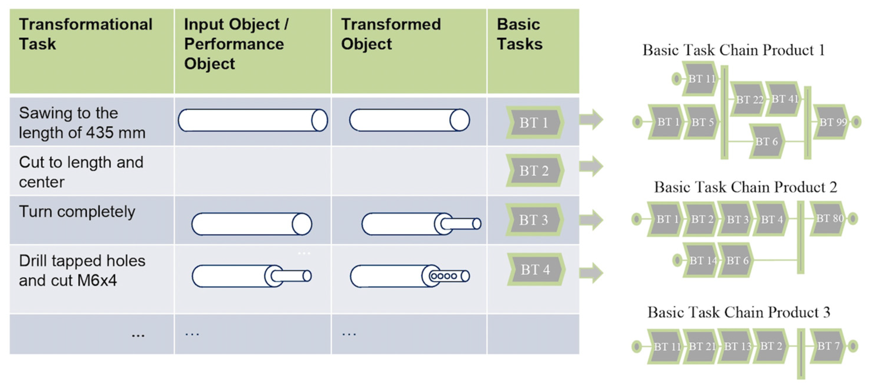 A Basic Description Logic for Service-Oriented Architecture in Factory ...