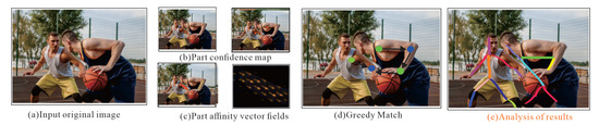 Motion Capture for Sporting Events Based on Graph Convolutional Neural Networks and Single ...
