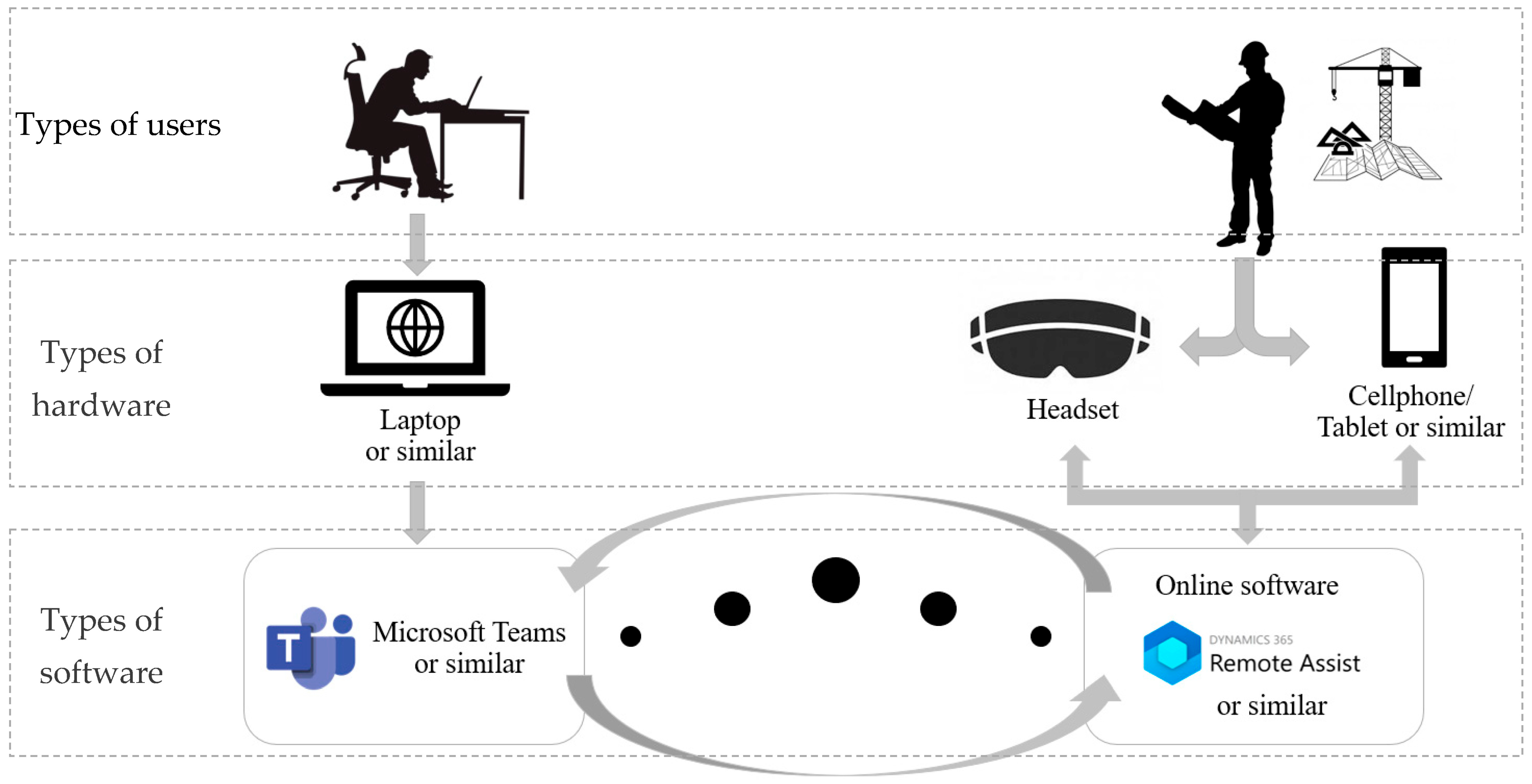 Augmented Reality Applications for Synchronized Communication in ...