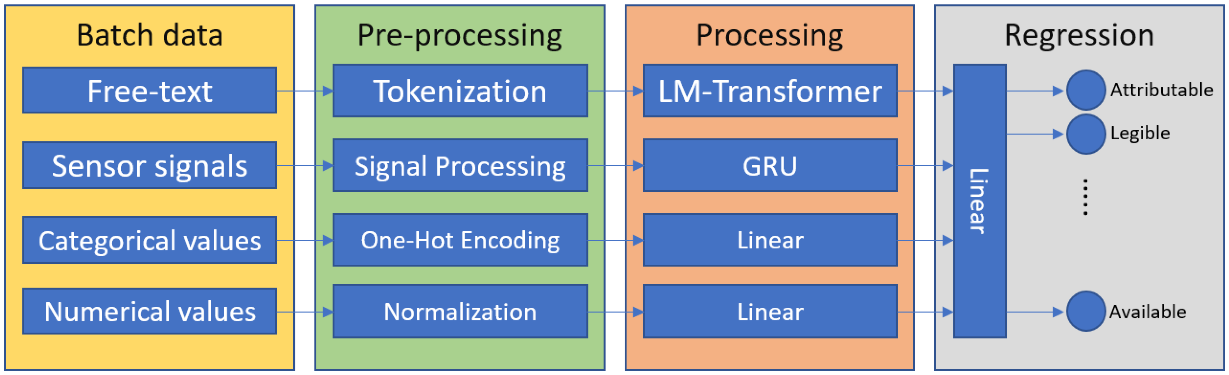 Deep Transformers for Computing and Predicting ALCOA+Data Integrity Compliance in the ...