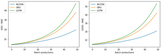 Deep Transformers for Computing and Predicting ALCOA+Data Integrity ...