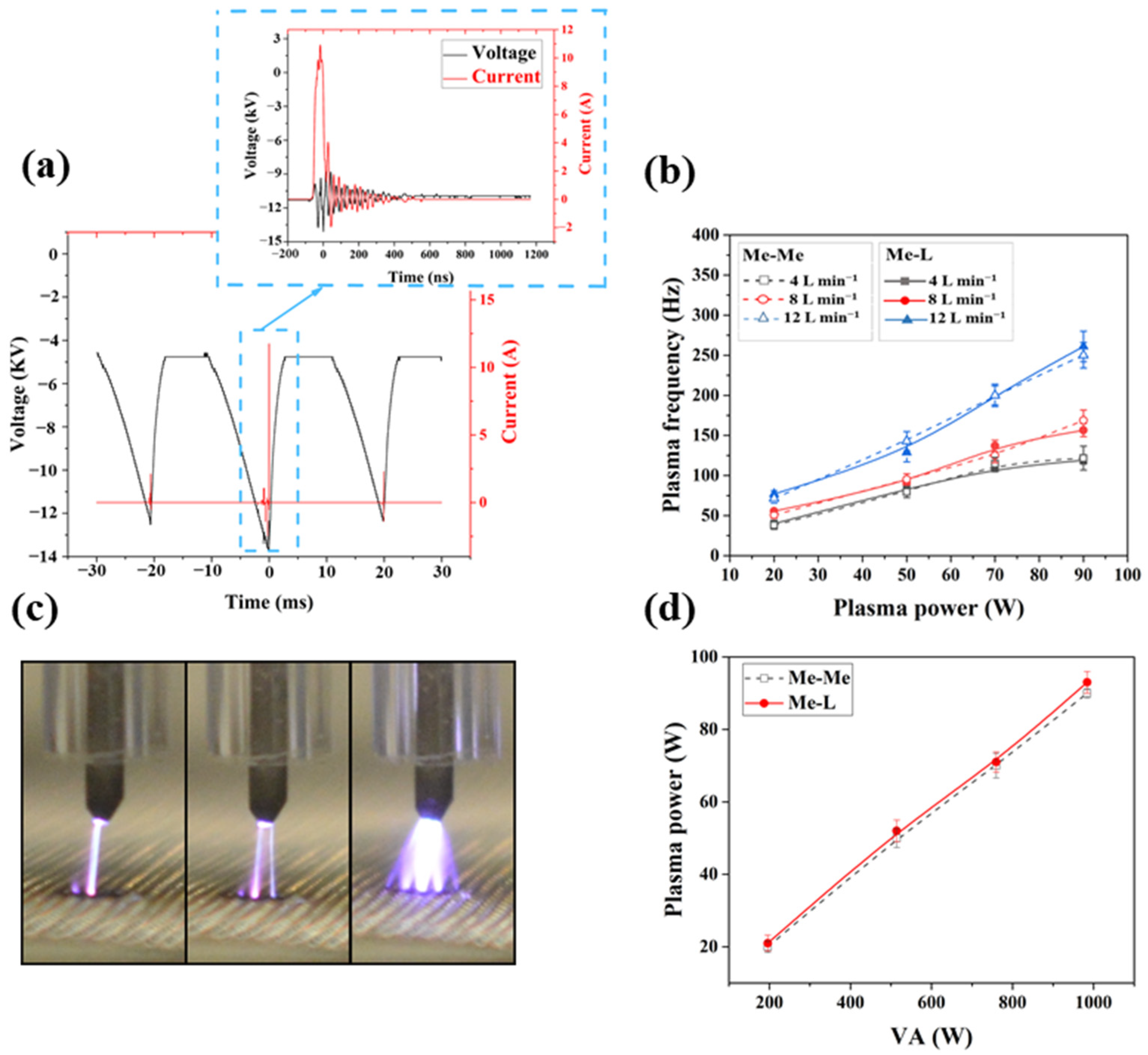 Nitrogen Oxidation in a Multi-Pin Plasma System in the Presence and ...