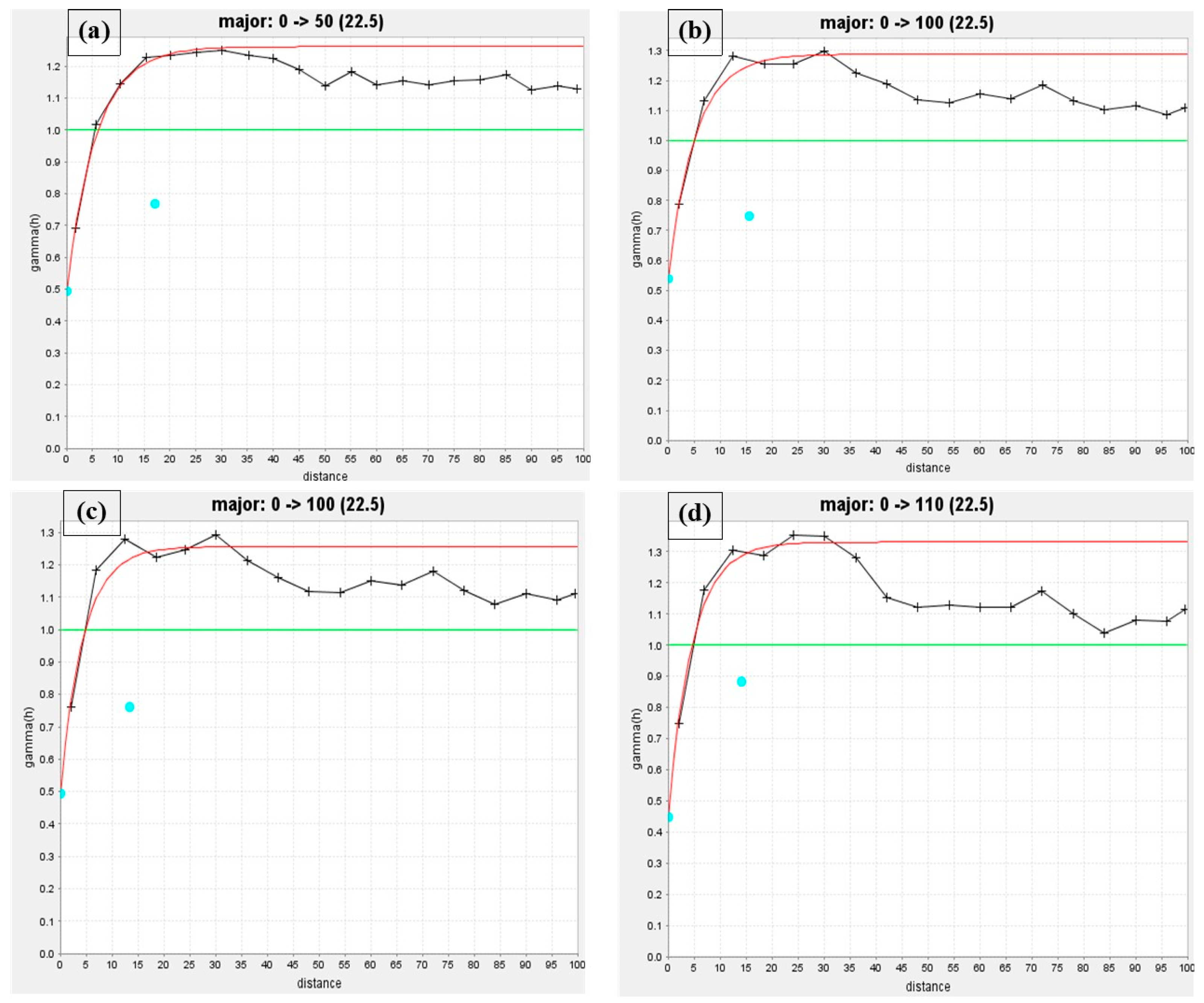Optimized Weighted Ensemble Approach for Enhancing Gold Mineralization ...
