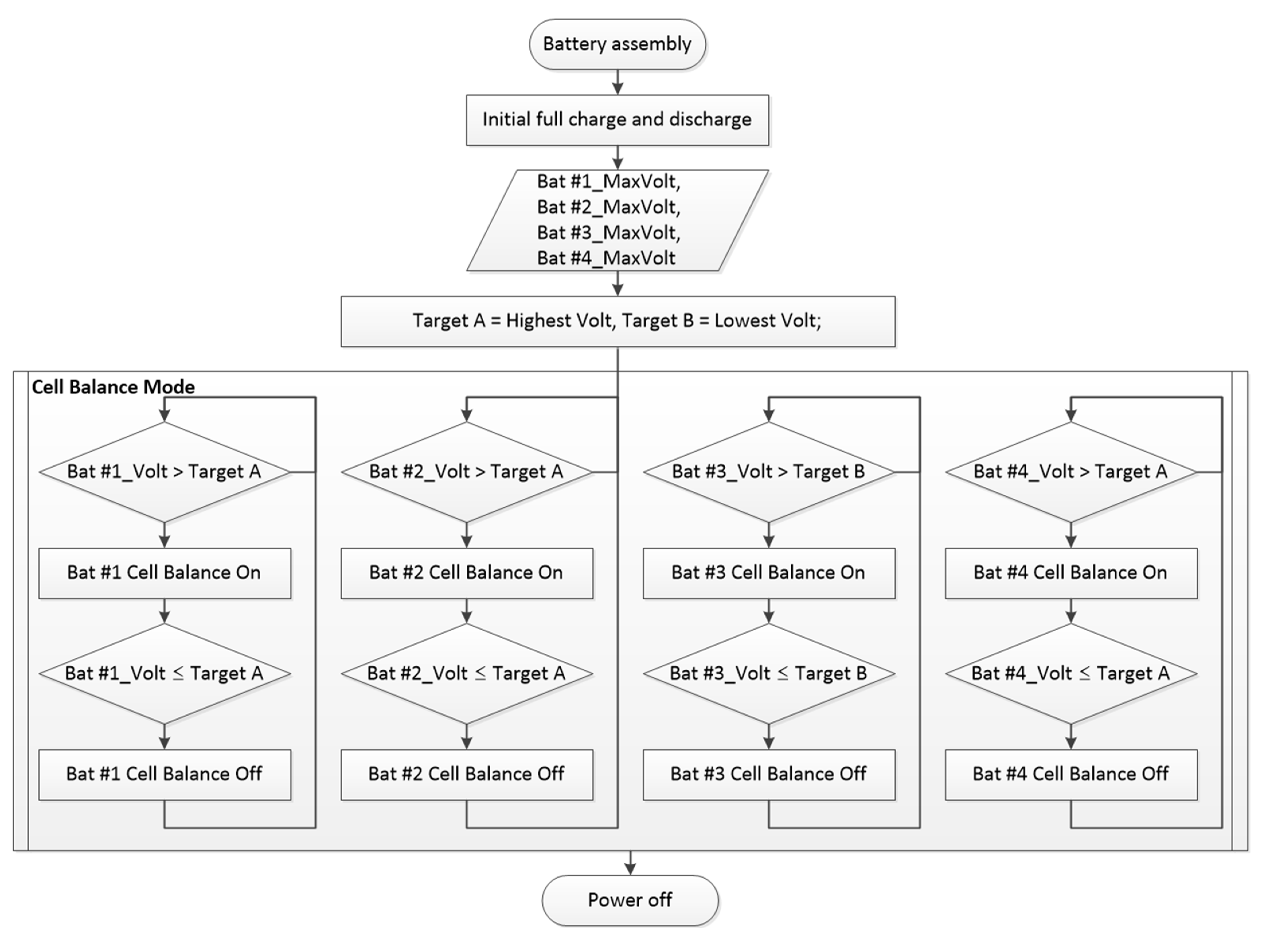 Applied Sciences | Free Full-Text | Voltage Reference Realignment Cell ...