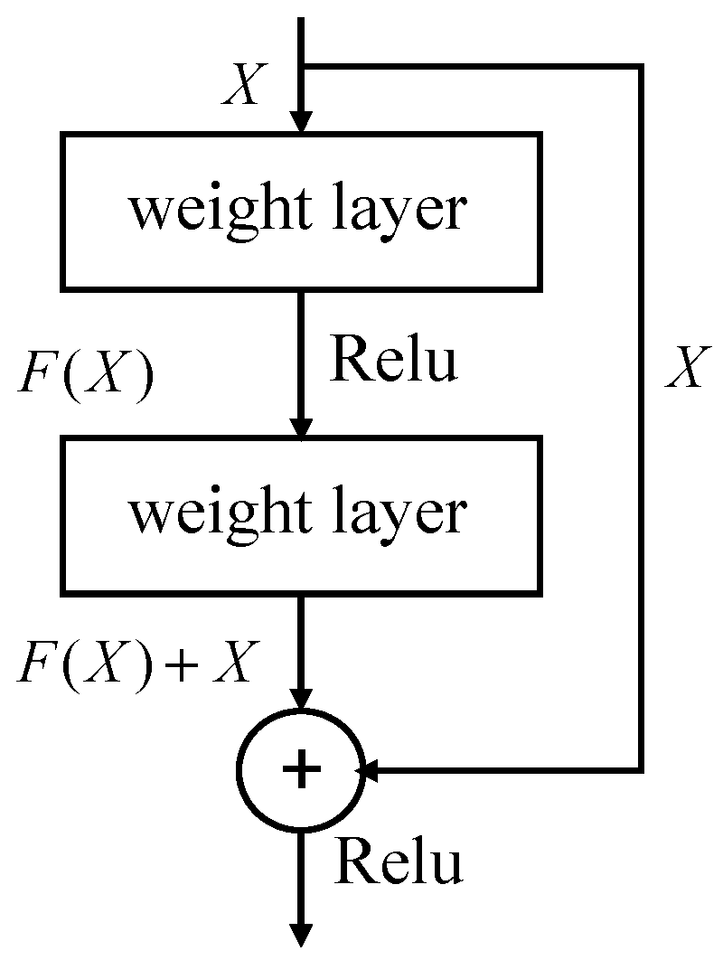 Multiclass Anomaly Detection of Bridge Monitoring Data with Data Migration between Different ...