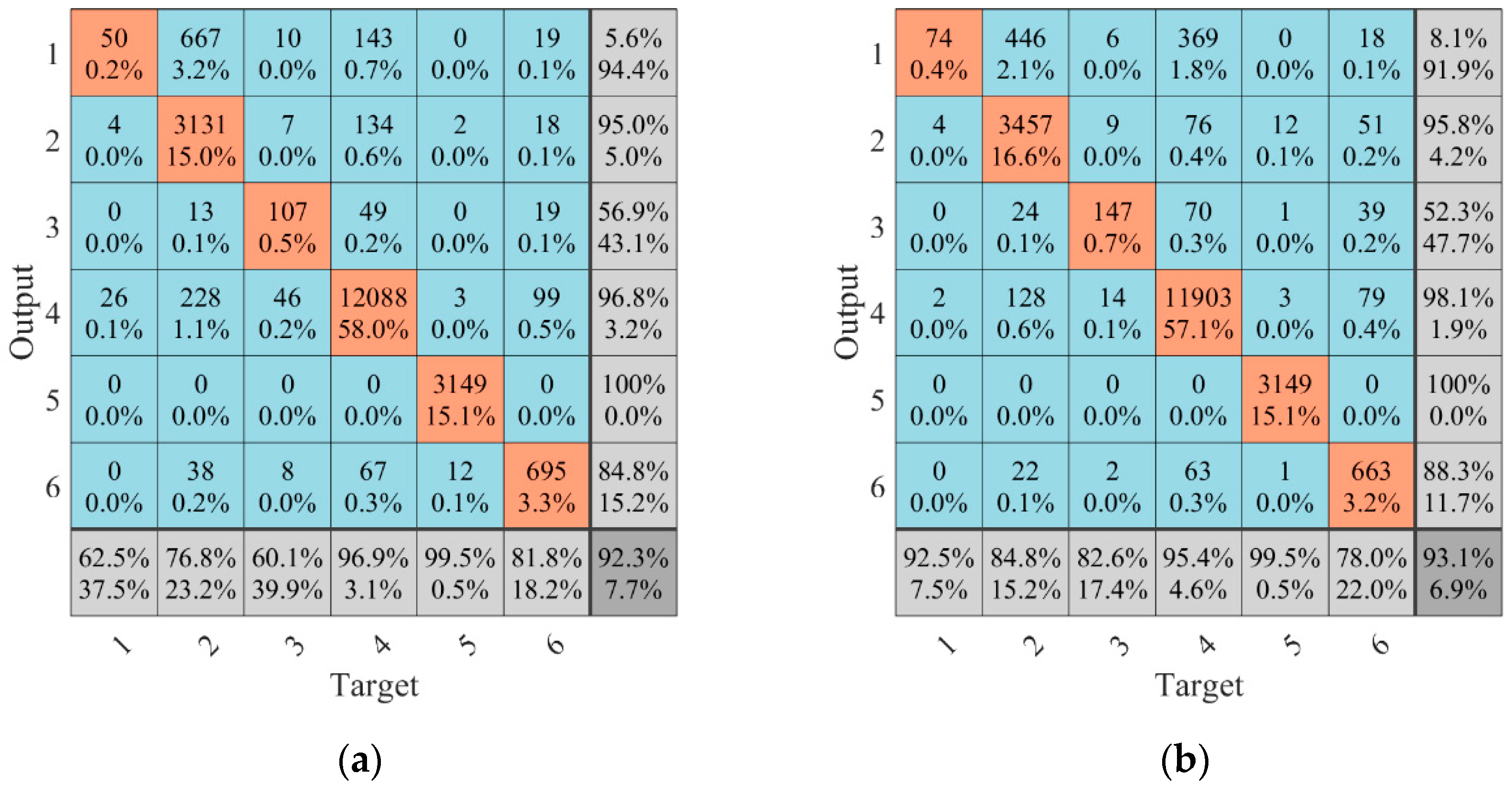 Multiclass Anomaly Detection of Bridge Monitoring Data with Data Migration between Different ...