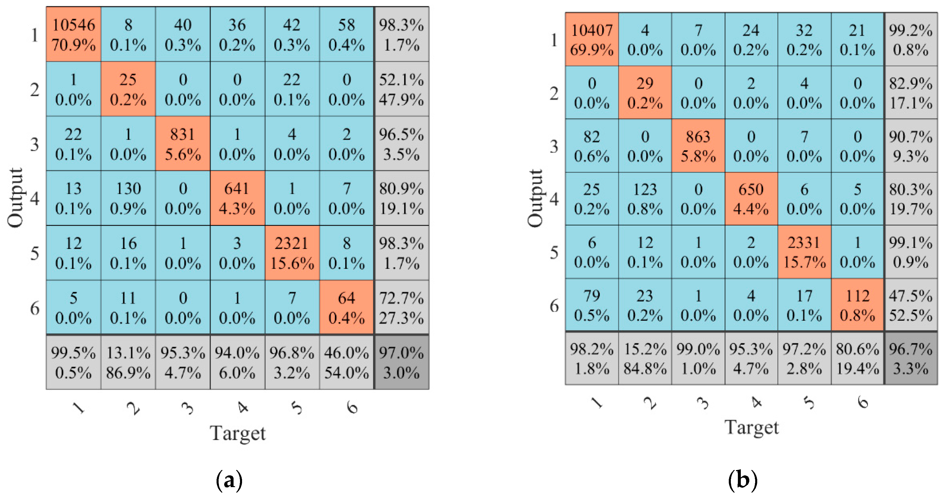 Multiclass Anomaly Detection of Bridge Monitoring Data with Data Migration between Different ...