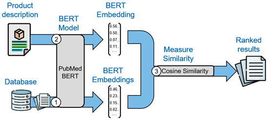 Guidance for Clinical Evaluation under the Medical Device Regulation ...