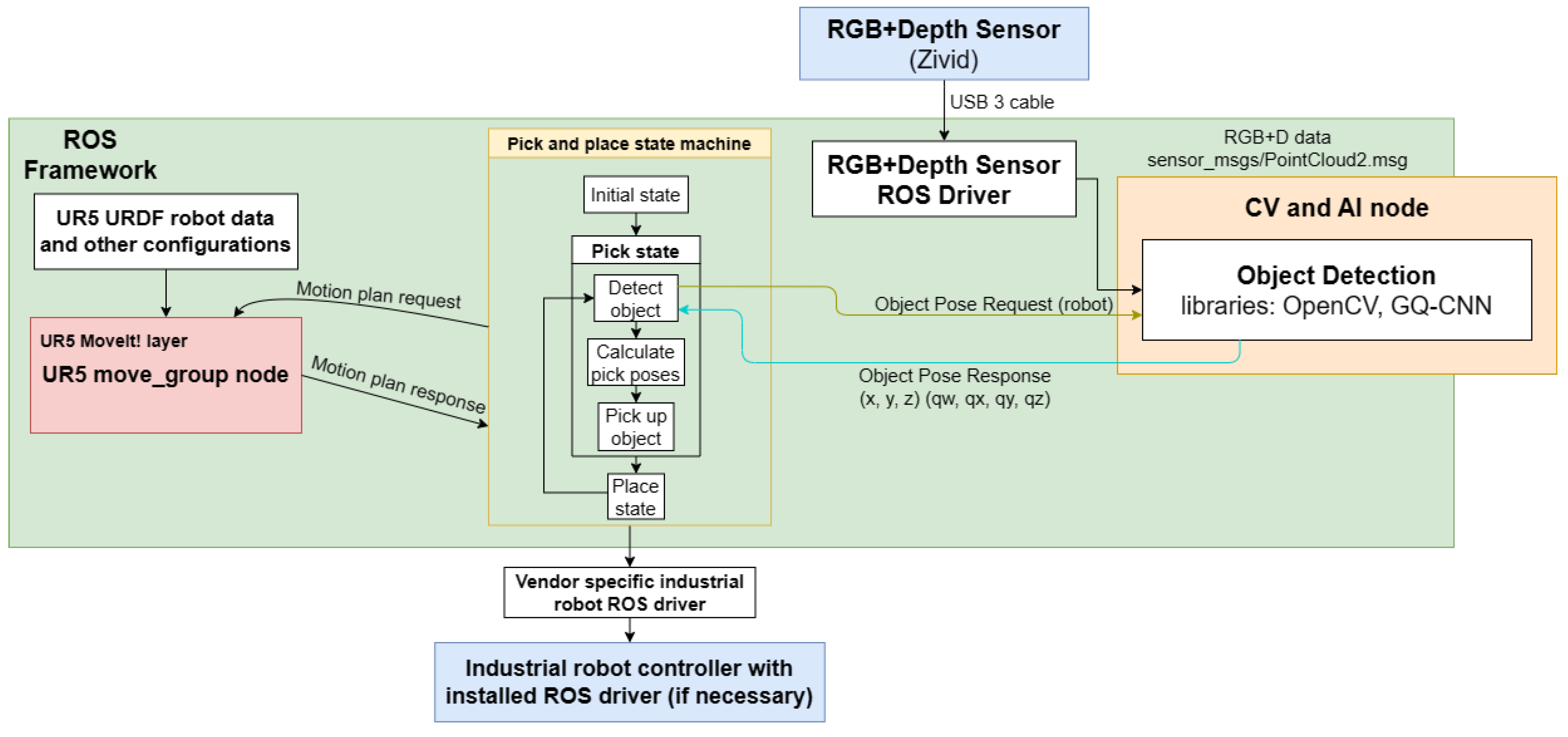 Applied Sciences | Free Full-Text | Robotic System for Post Office ...