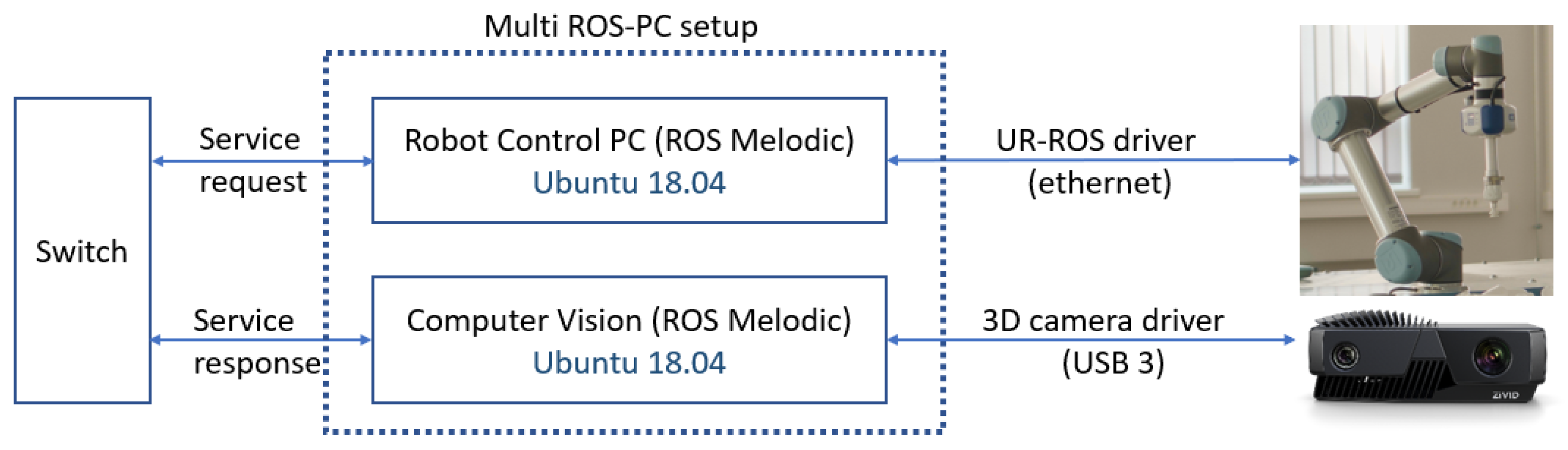 Applied Sciences | Free Full-Text | Robotic System for Post Office ...
