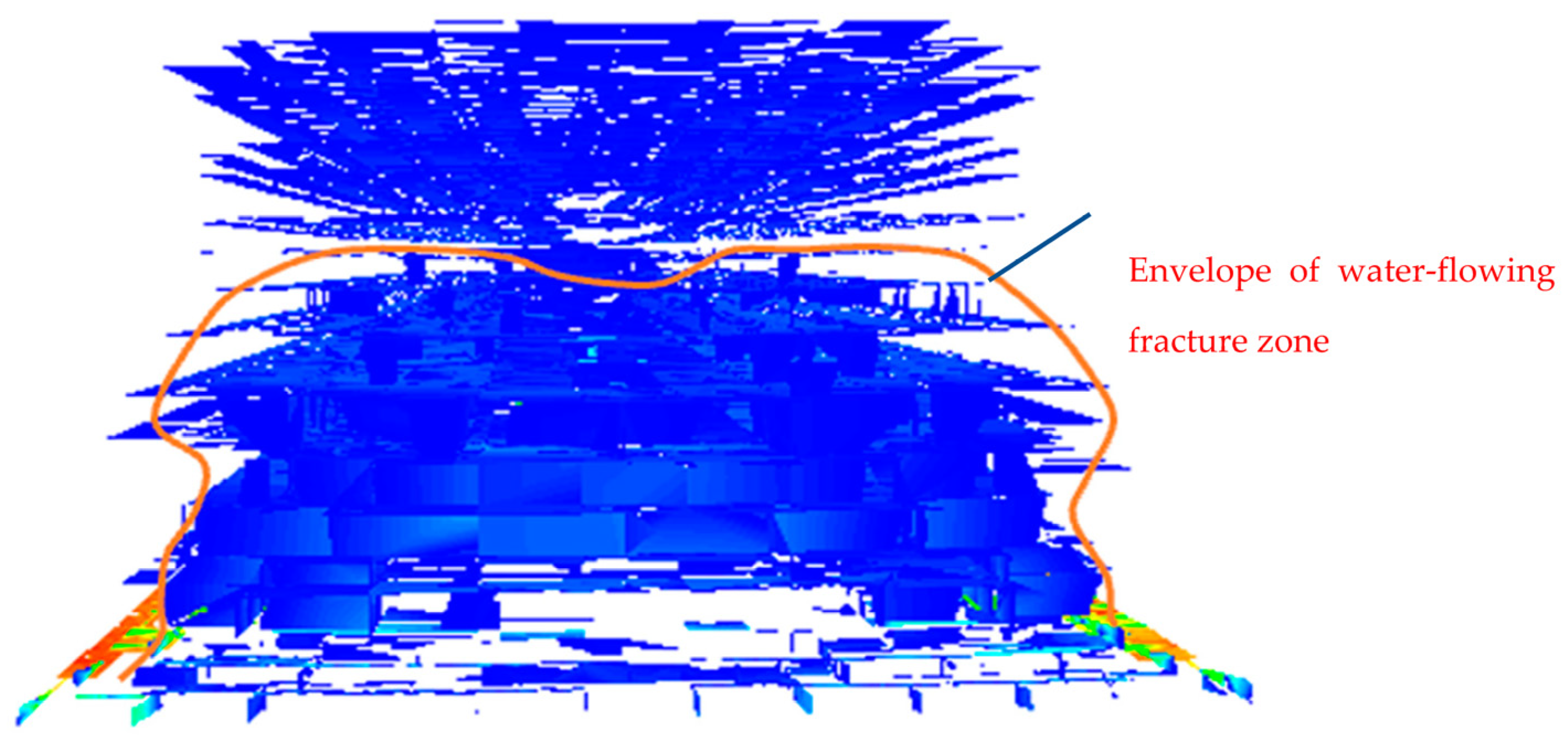 Influence of Mining Parameters on the Distribution Law of Separation Layer and Water-Flowing ...
