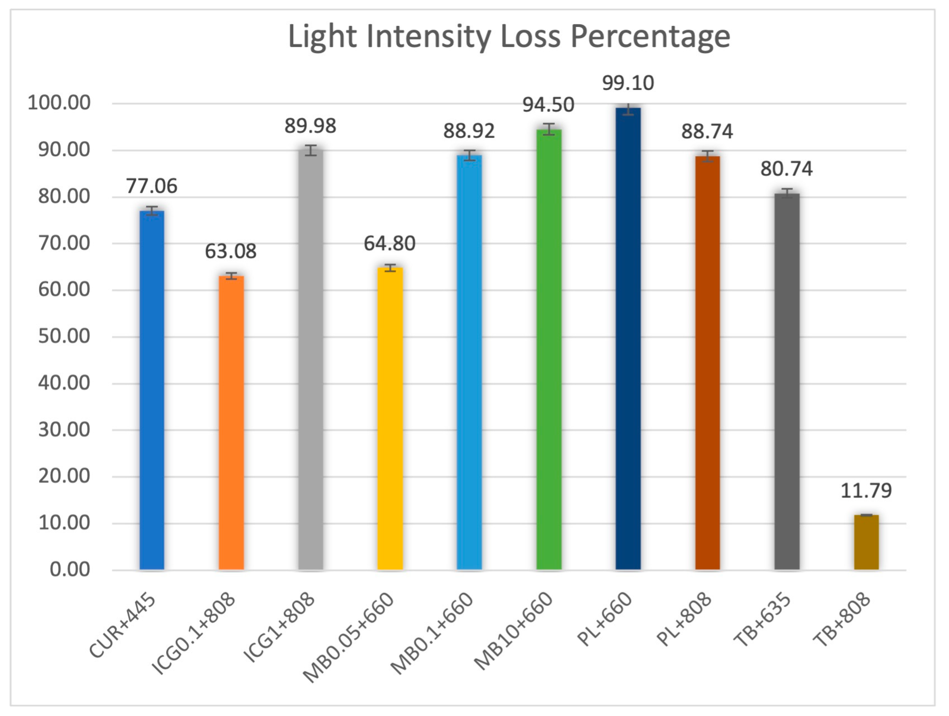 Unleashing the Hidden Potential: The Dynamic Duo of Antimicrobial ...