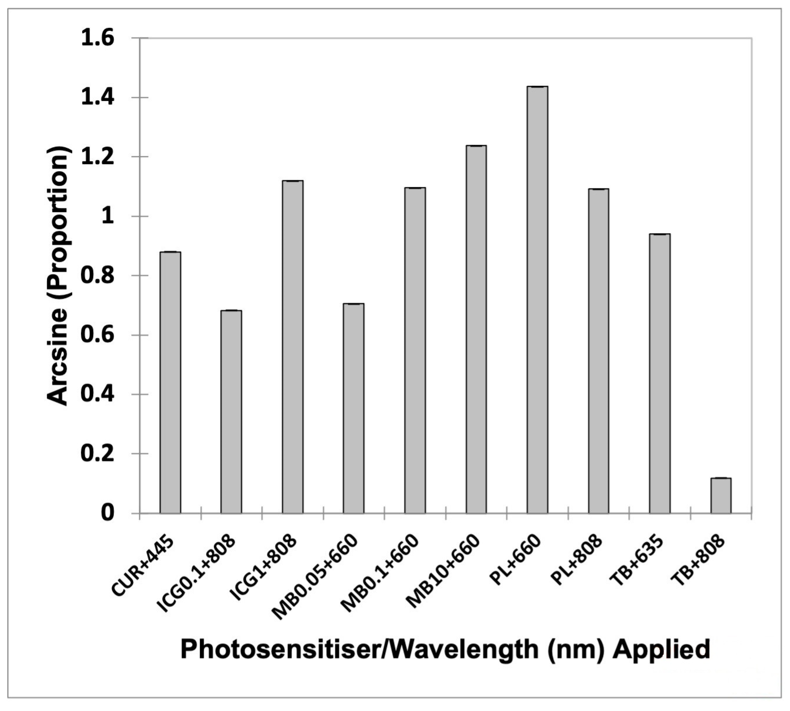 Unleashing the Hidden Potential: The Dynamic Duo of Antimicrobial ...