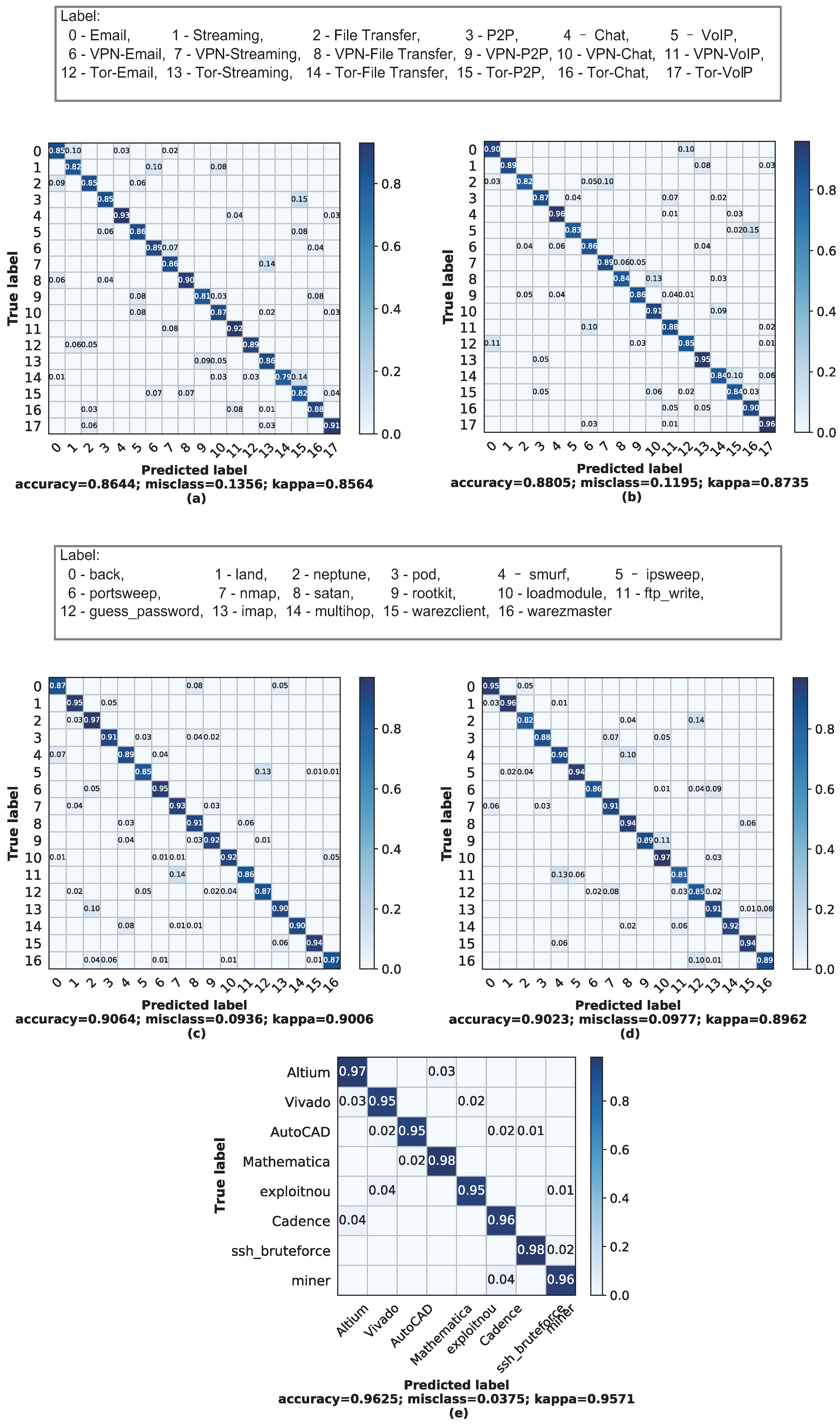 Unknown Traffic Recognition Based on Multi-Feature Fusion and Incremental Learning