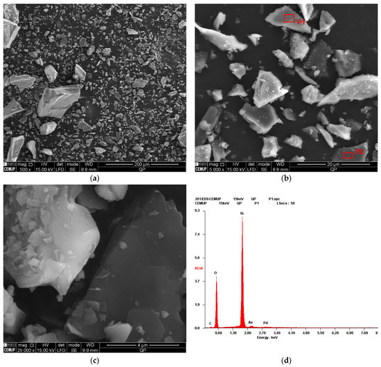 Applied Sciences | Free Full-Text | Quartz Powder Valorisation in White ...