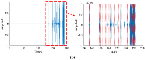 Rock Crack Types Identification by Machine Learning on the Sound Signal