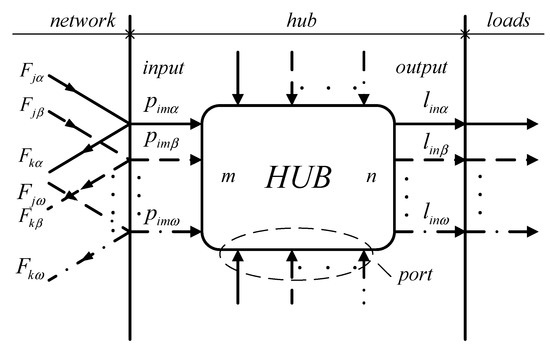 Method for Simulation Modeling of Integrated Multi-Energy Systems Based ...