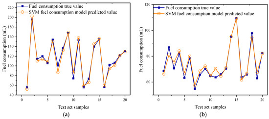 Machine Learning-Based Shoveling Trajectory Optimization of Wheel ...