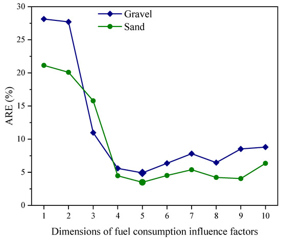 Machine Learning-Based Shoveling Trajectory Optimization of Wheel ...