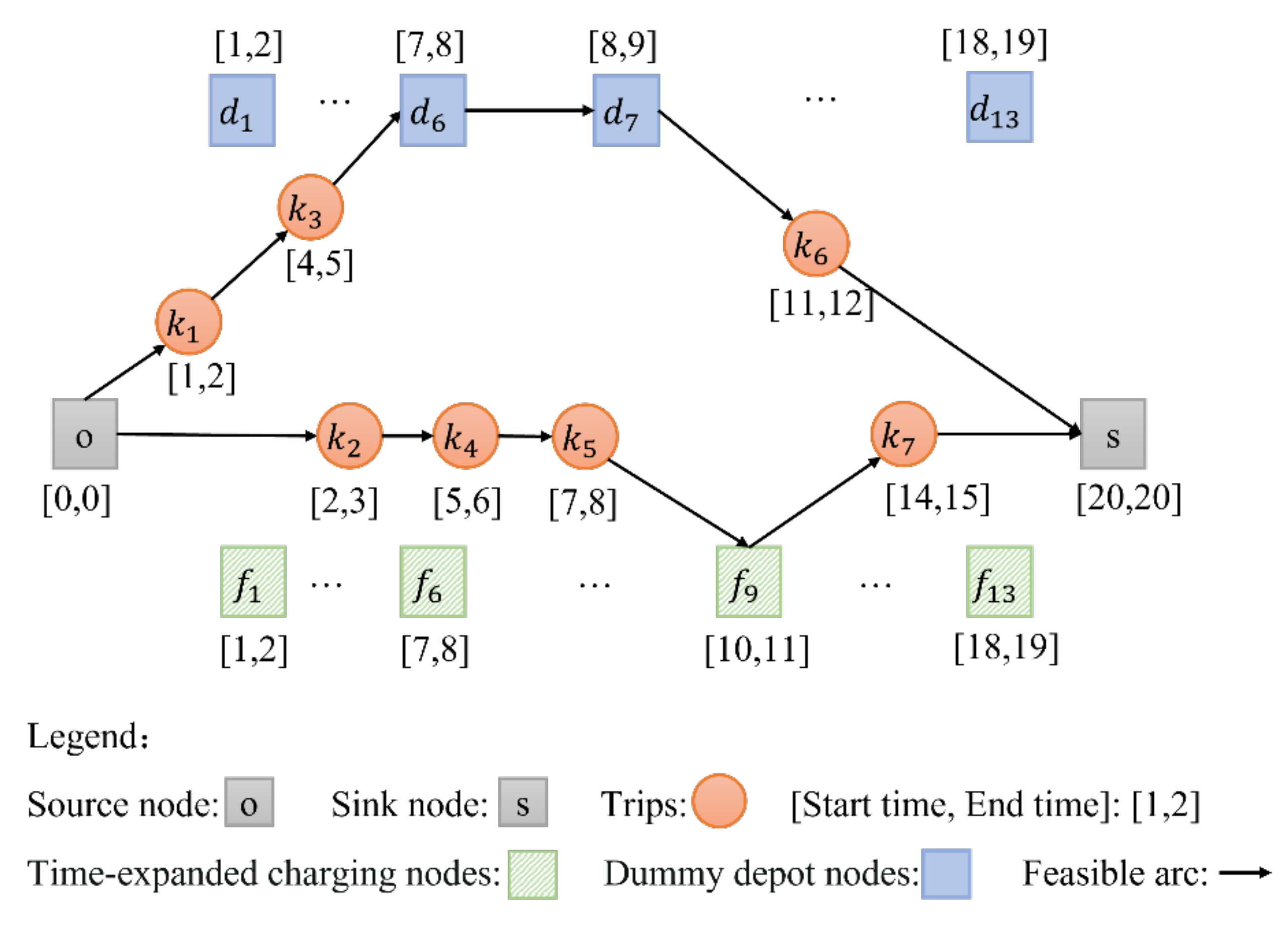Modular Bus Unit Scheduling for an Autonomous Transit System under Range and Charging Constraints