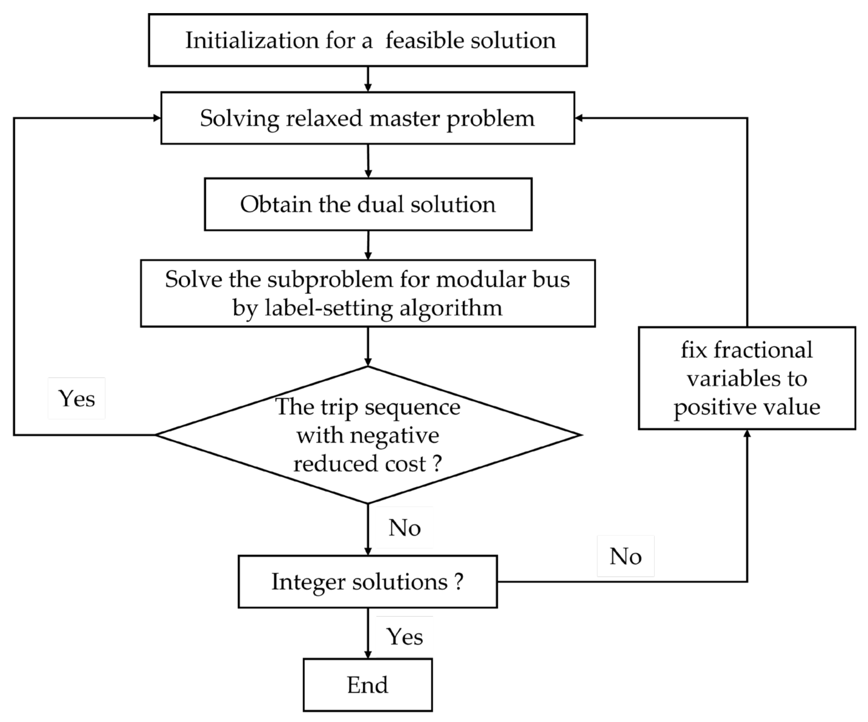 Modular Bus Unit Scheduling for an Autonomous Transit System under ...