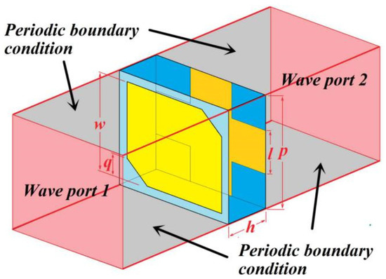 Subwavelength-Cavity High-Gain Circularly Polarized Antenna with Planar Metamaterials