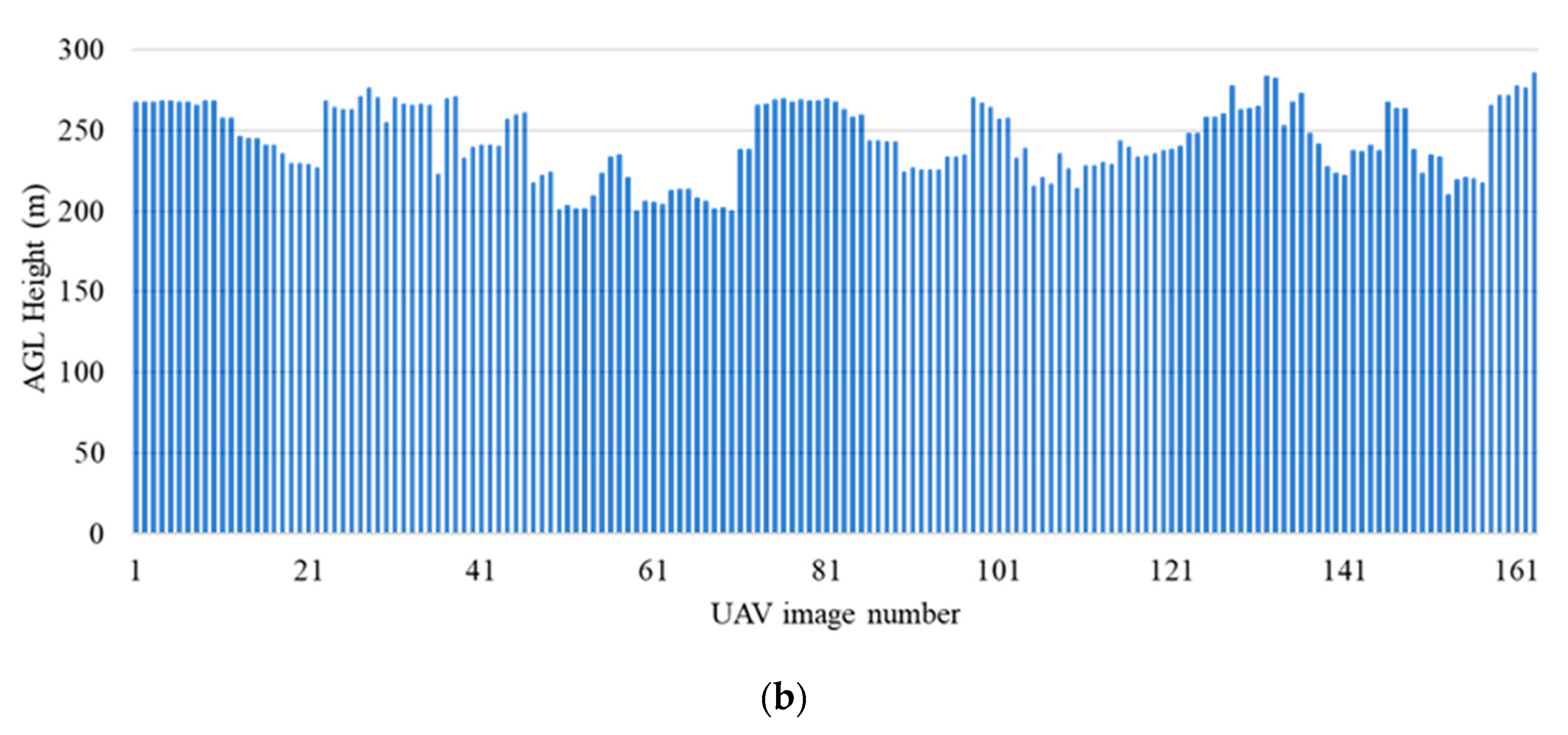 Contour Mission Flight Planning of UAV for Photogrammetric in Hillside ...