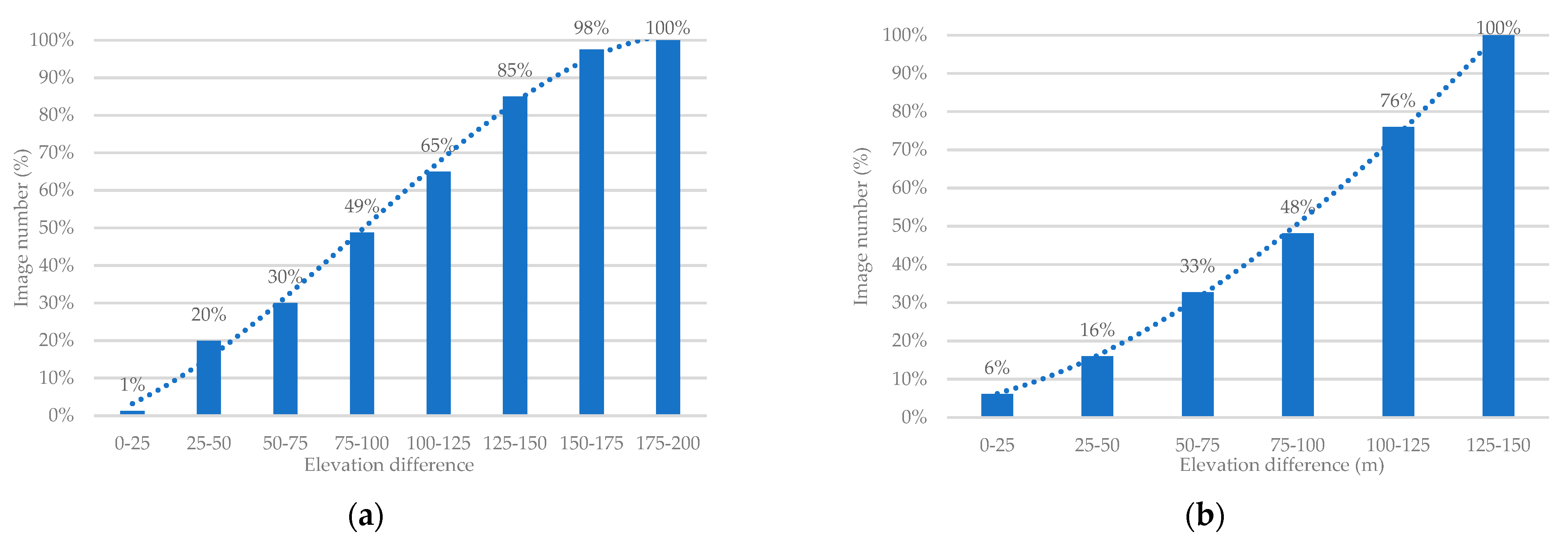 Contour Mission Flight Planning of UAV for Photogrammetric in Hillside ...