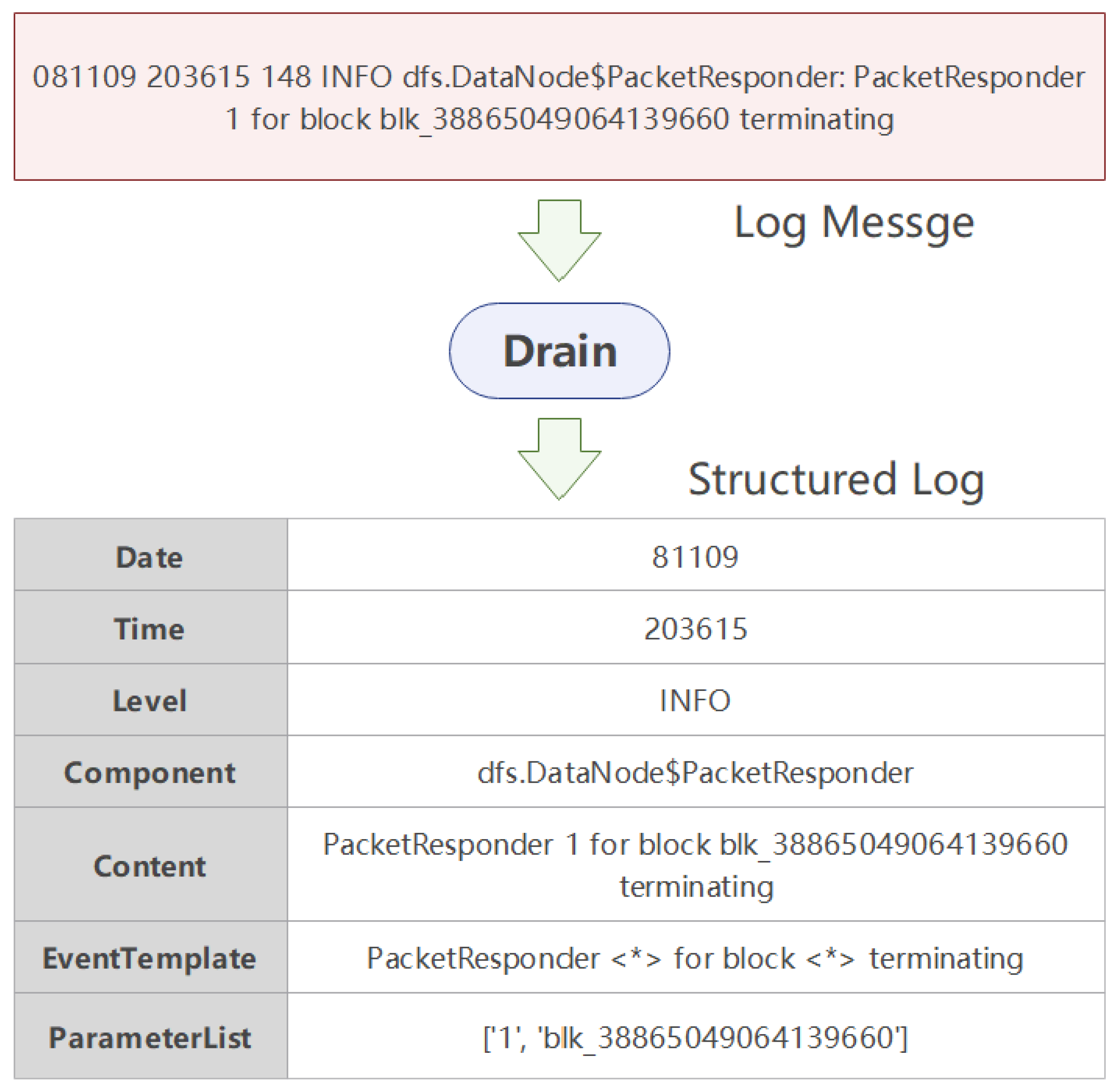 Applied Sciences | Free Full-Text | LTAnomaly: A Transformer Variant for Syslog Anomaly ...