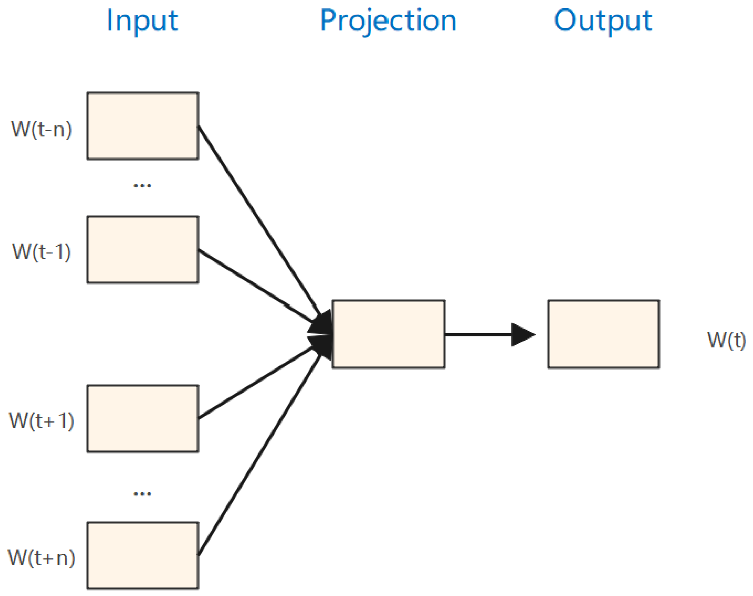 LTAnomaly: A Transformer Variant for Syslog Anomaly Detection Based on Multi-Scale ...