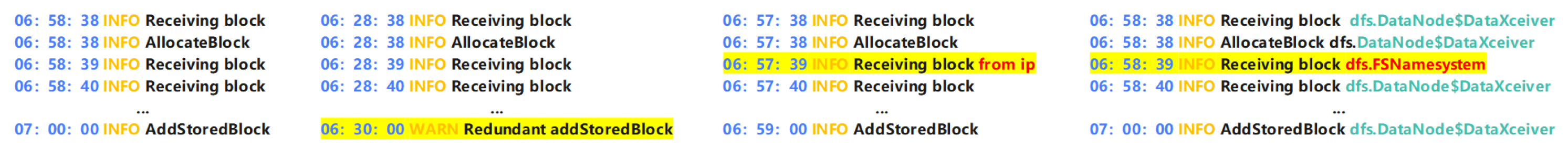 Applied Sciences | Free Full-Text | LTAnomaly: A Transformer Variant ...