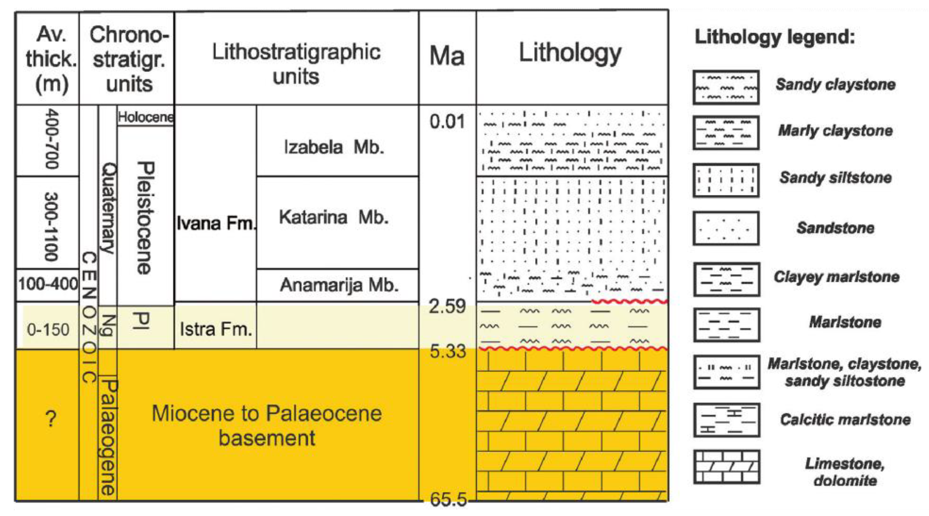 Lithology and Porosity Distribution of High-Porosity Sandstone ...