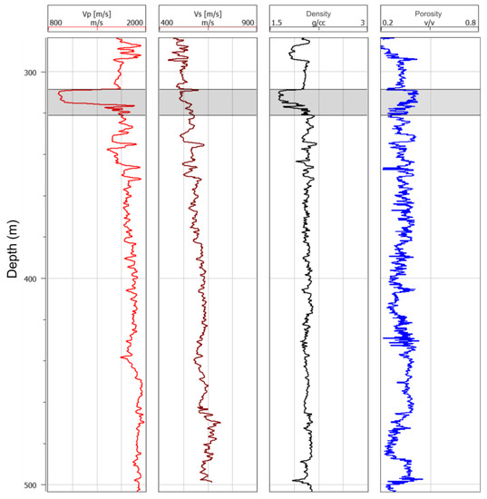 Lithology and Porosity Distribution of High-Porosity Sandstone ...