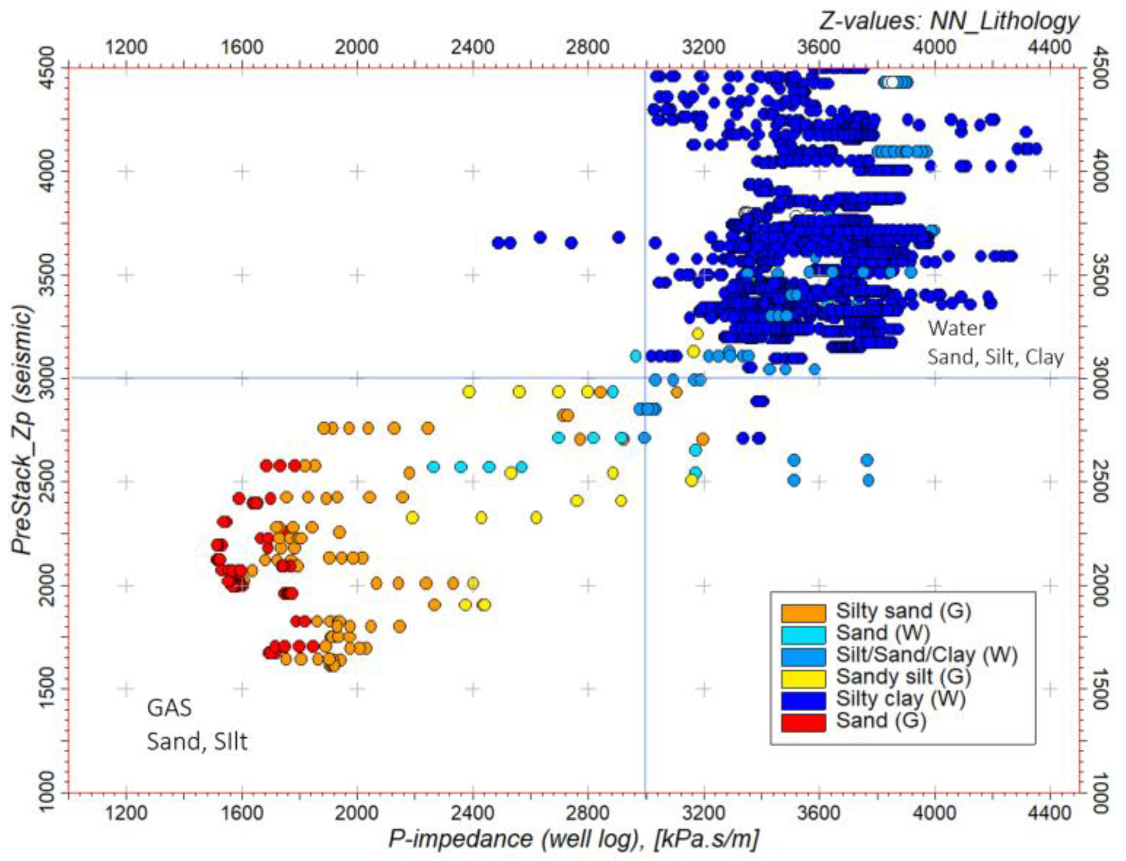 Lithology and Porosity Distribution of High-Porosity Sandstone ...