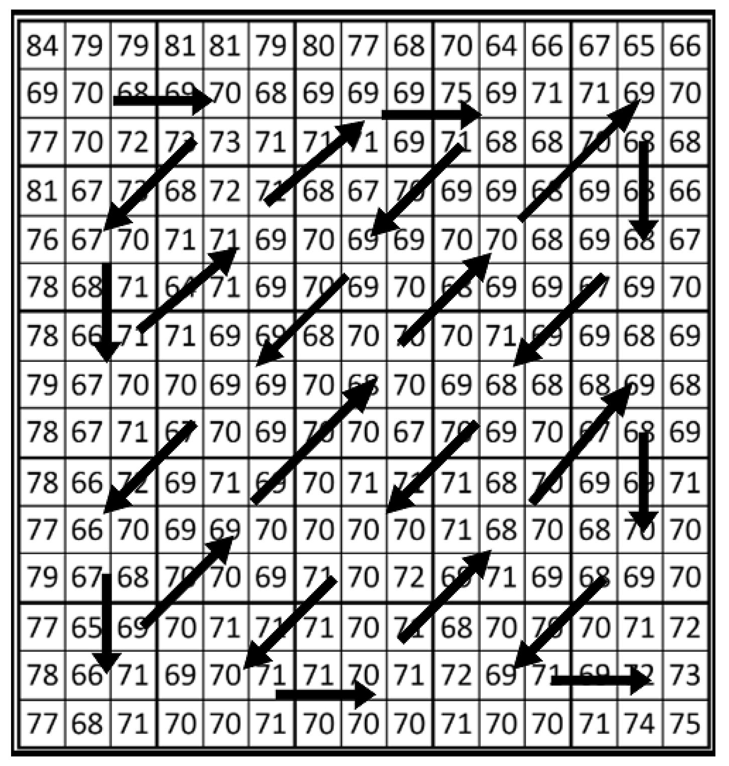Robust Medical Image Watermarking Scheme Using PSO, LWT, and Hessenberg ...