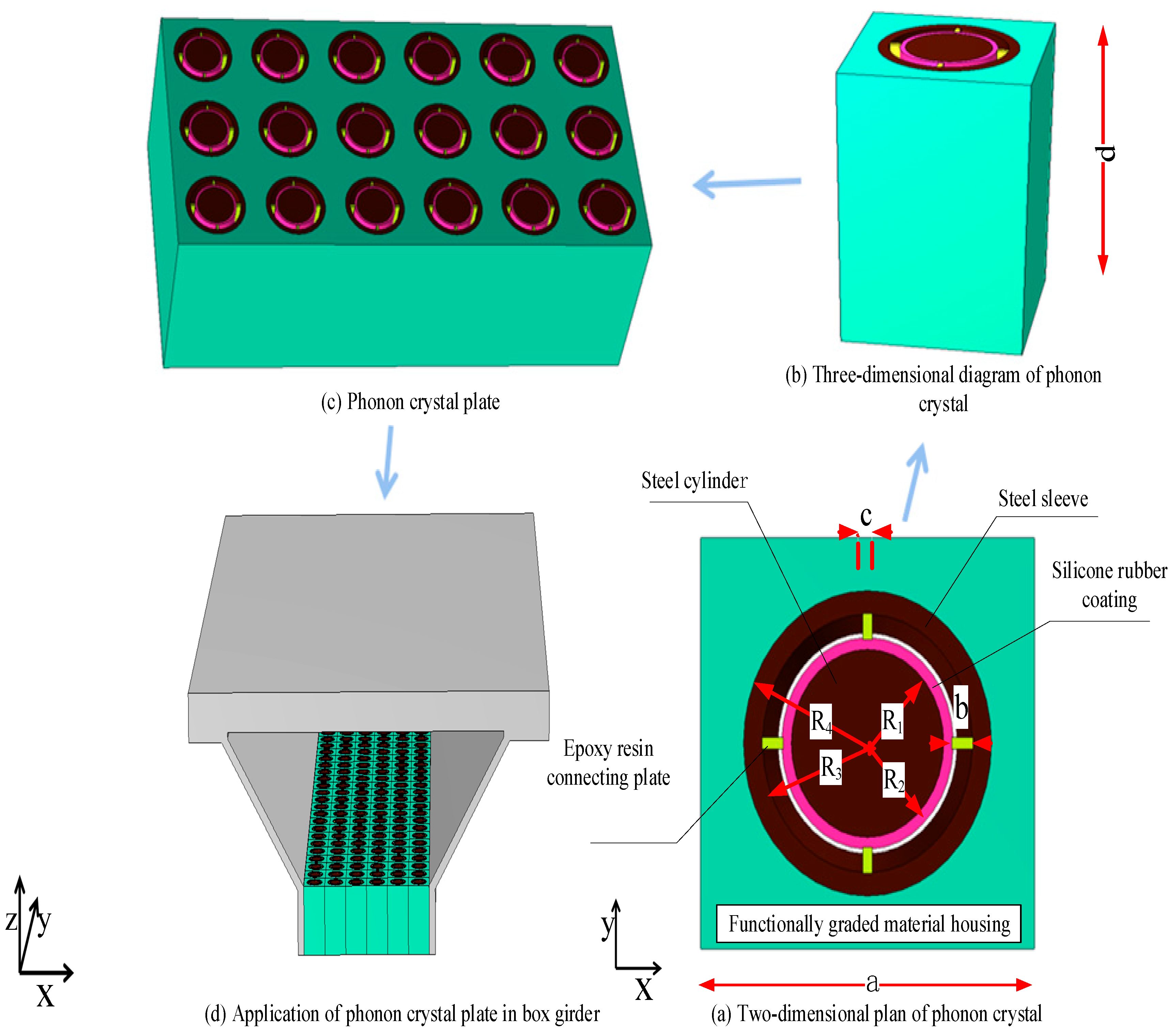 Design of a Functionally Graded Material Phonon Crystal Plate and Its ...