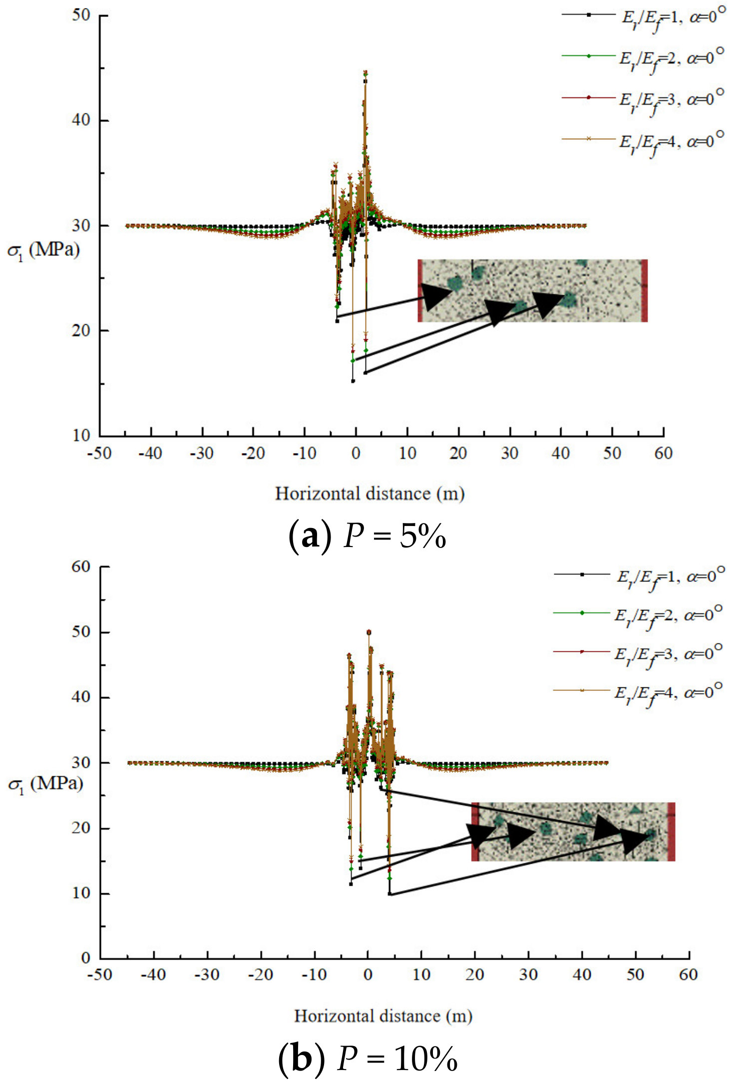 Study on the Distribution Law of Crustal Stress in Fault Fracture Area