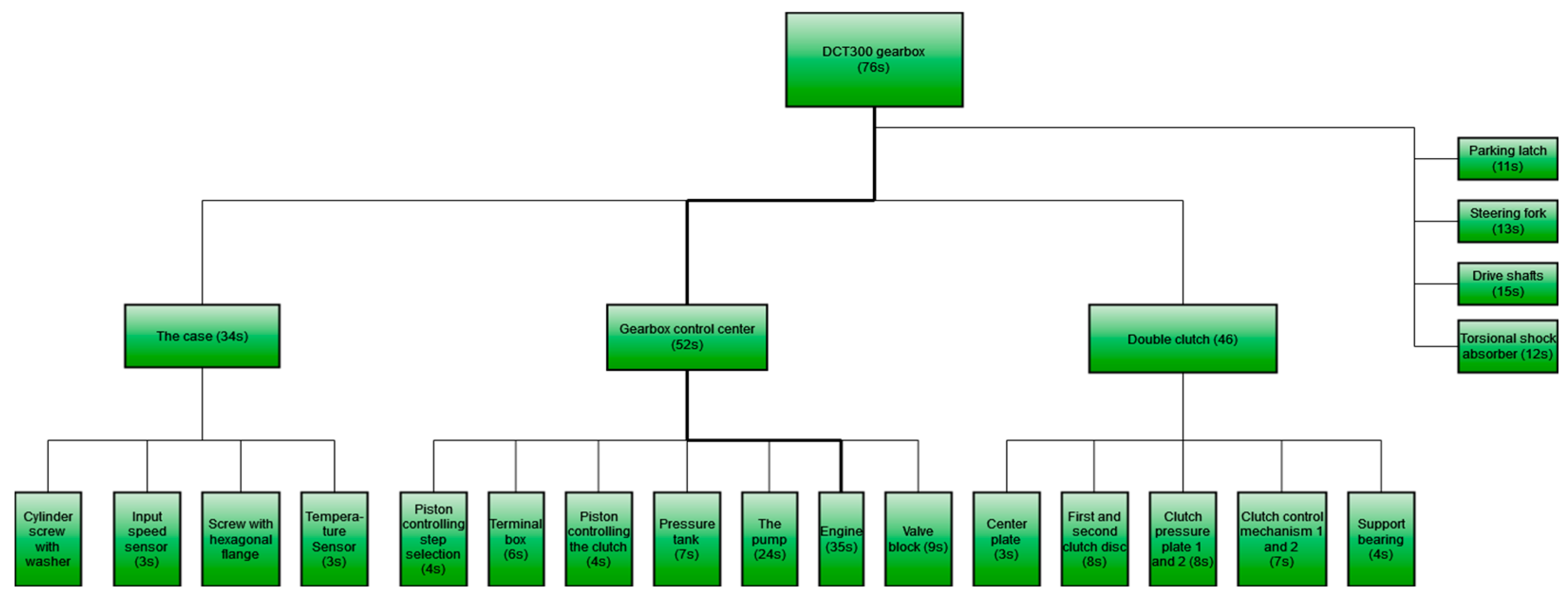 Application of Digital Engineering Methods in Order to Improve ...