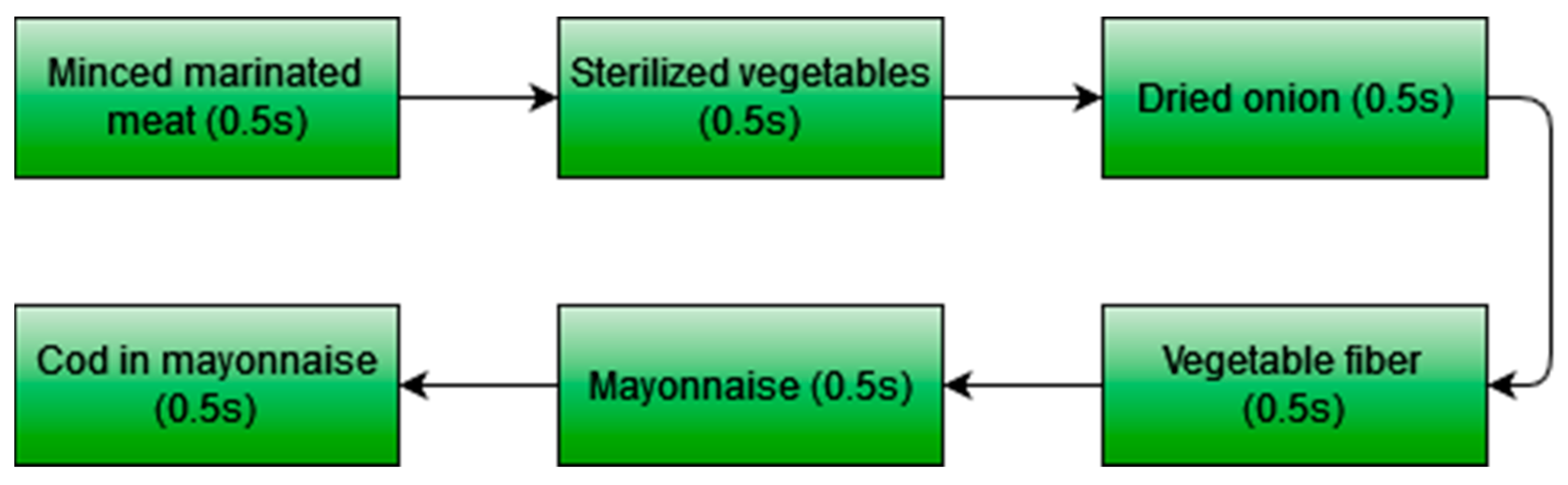 Application of Digital Engineering Methods in Order to Improve ...
