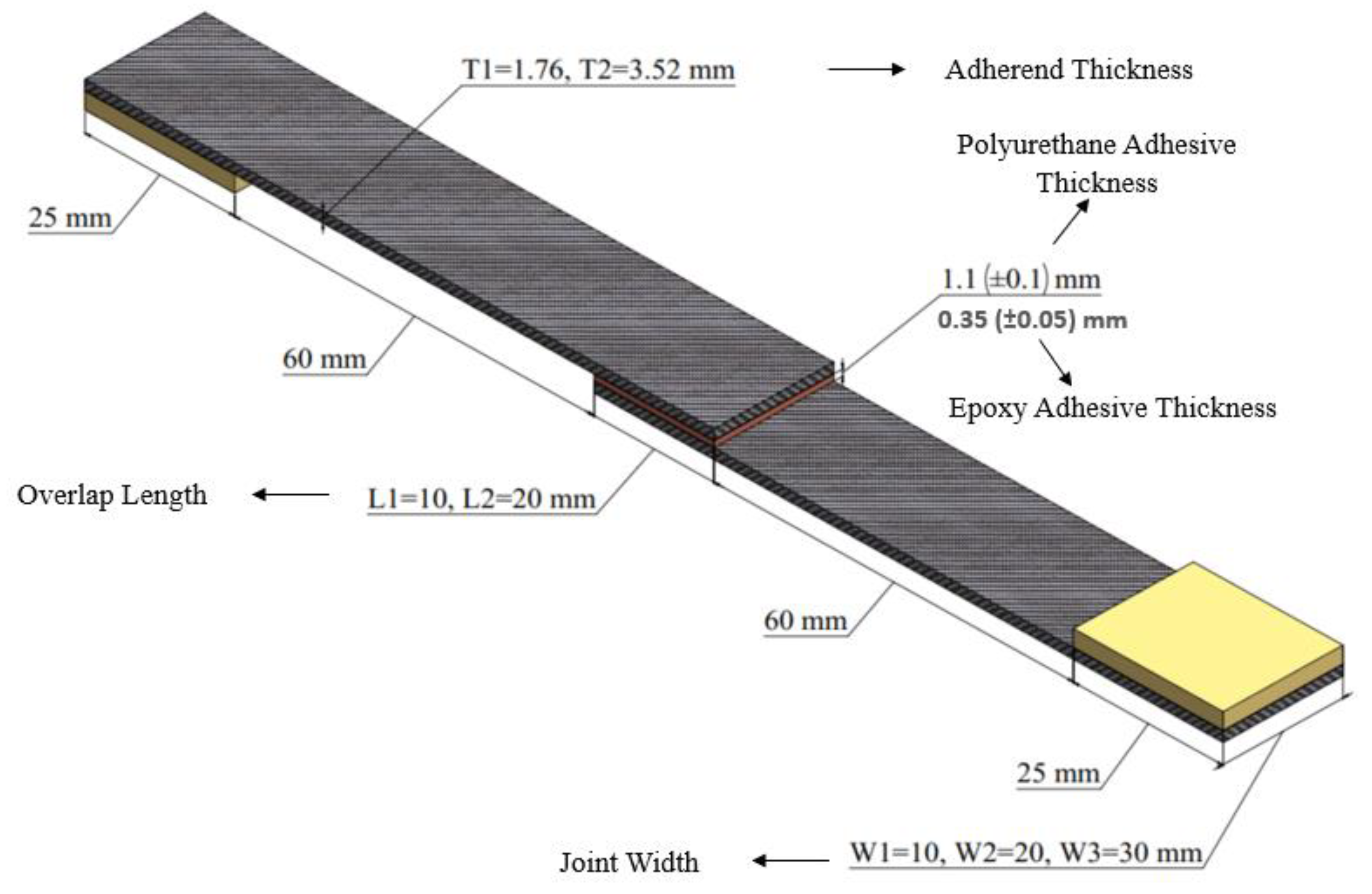 Experimental Study on the Effect of Bonding Area Dimensions on the ...
