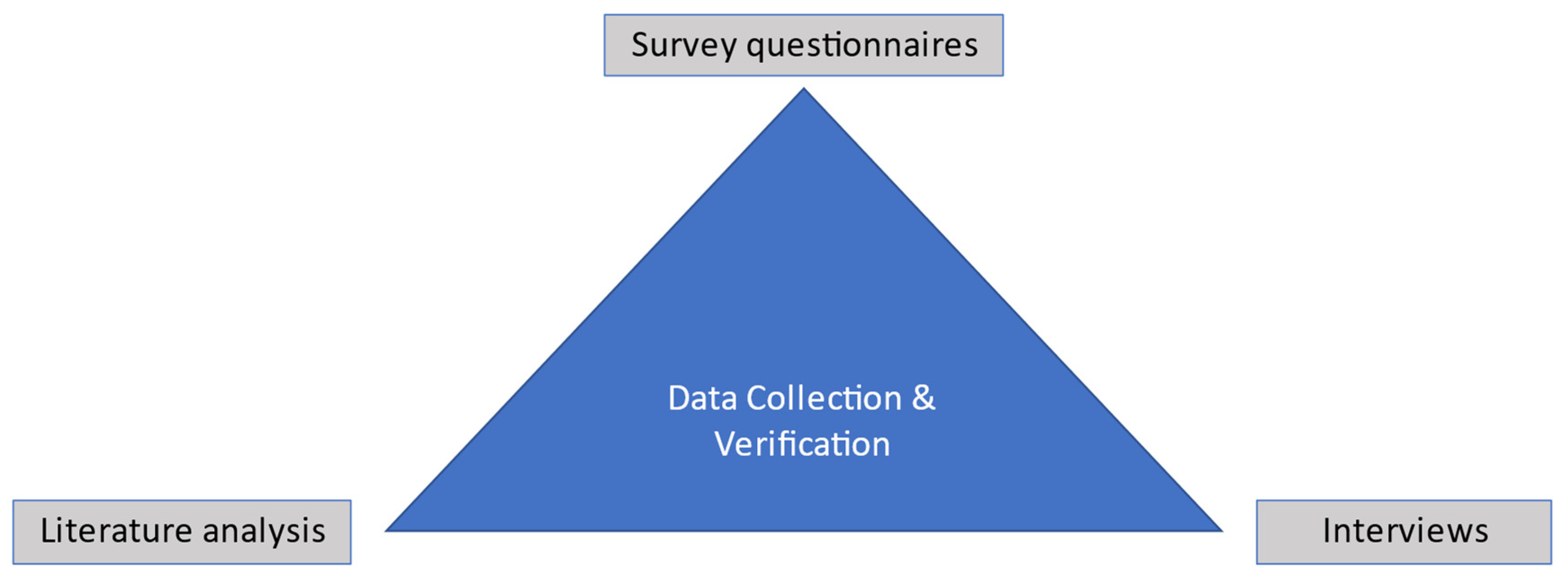 Development of Risk Management Mitigation Plans for the Infant Formula ...