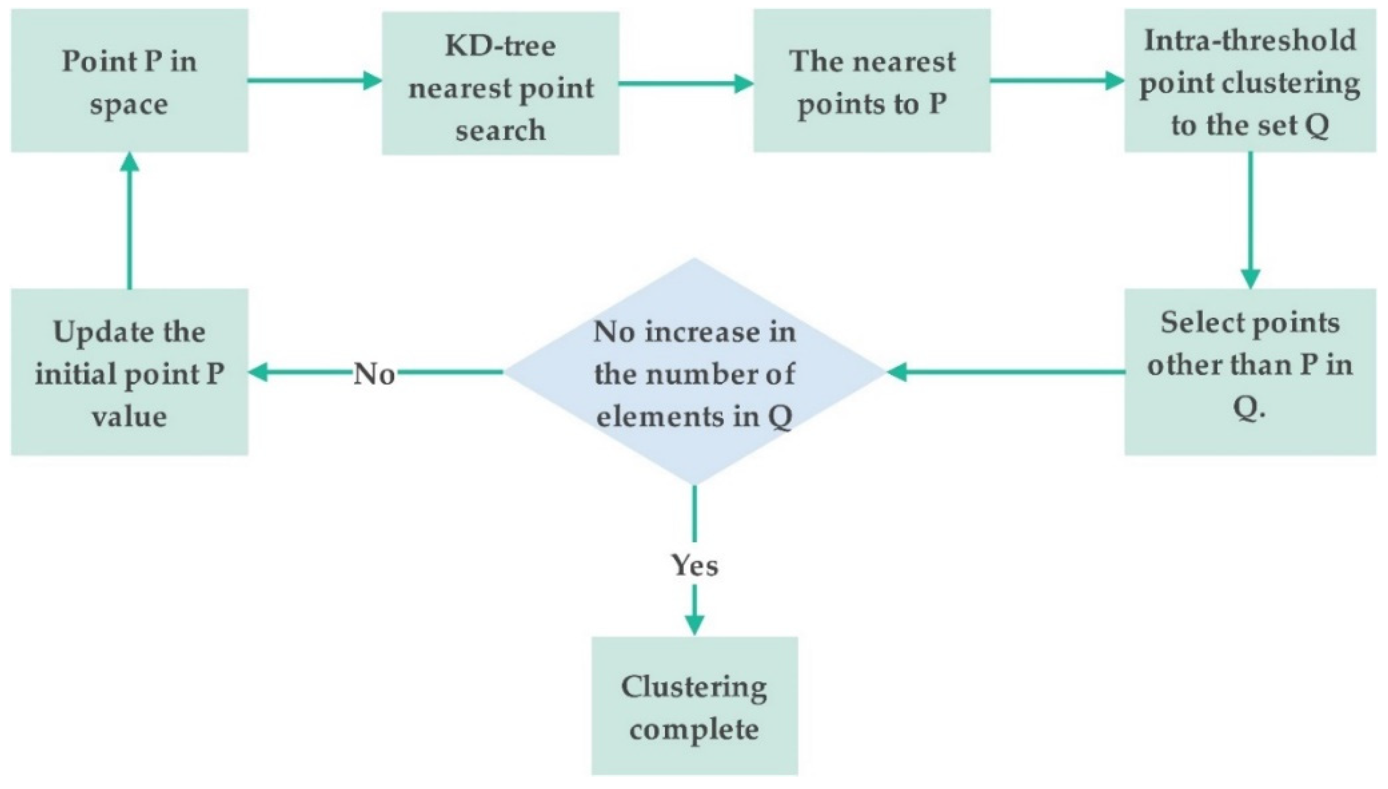 Research and Application of the Obstacle Avoidance System for High ...