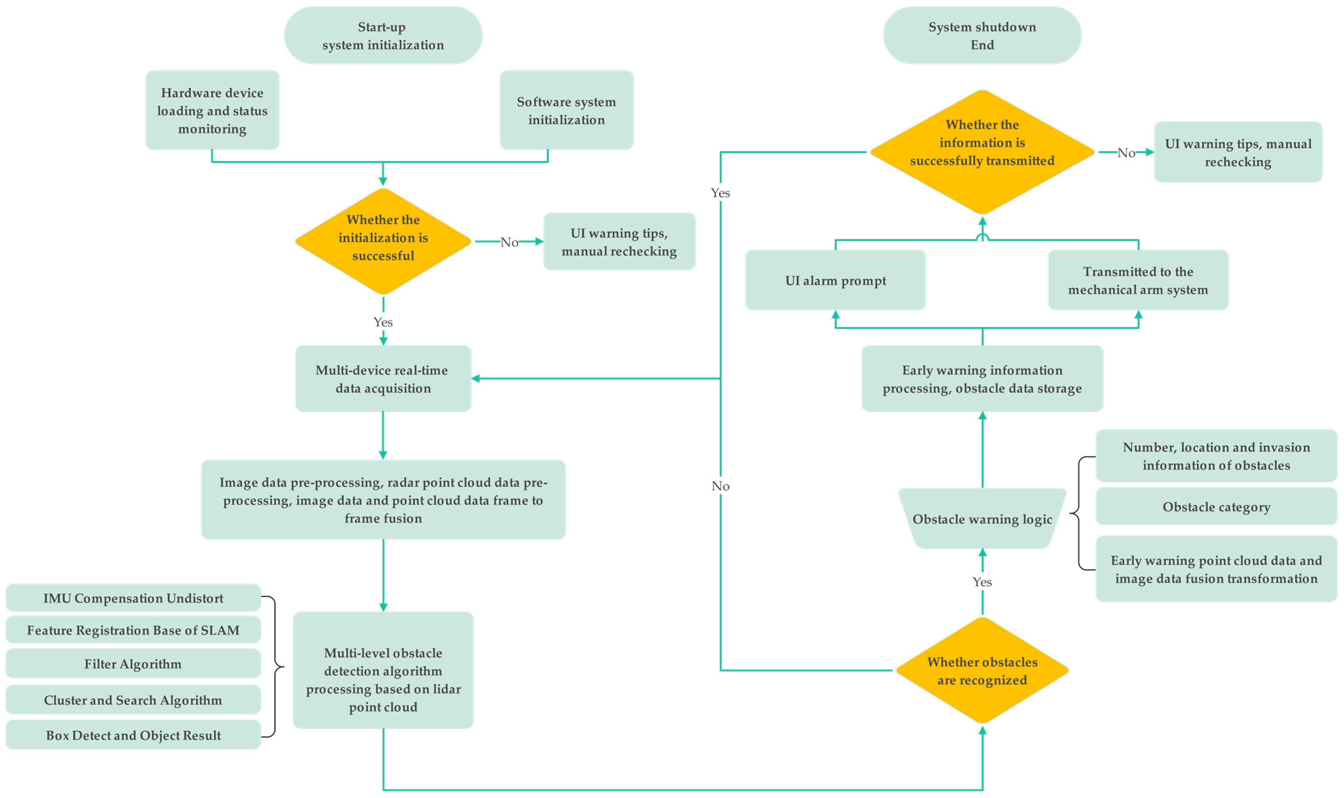 Applied Sciences | Free Full-Text | Research and Application of the ...
